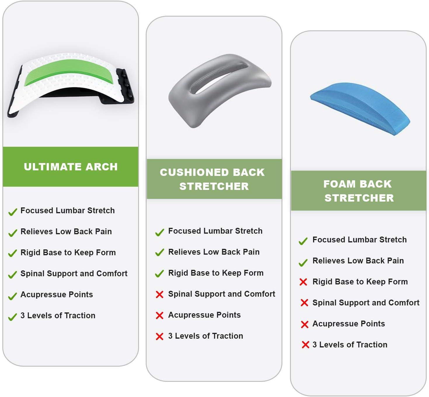 Ultimate Arch Back Stretcher - Spinal Traction Device for Lower Back ...