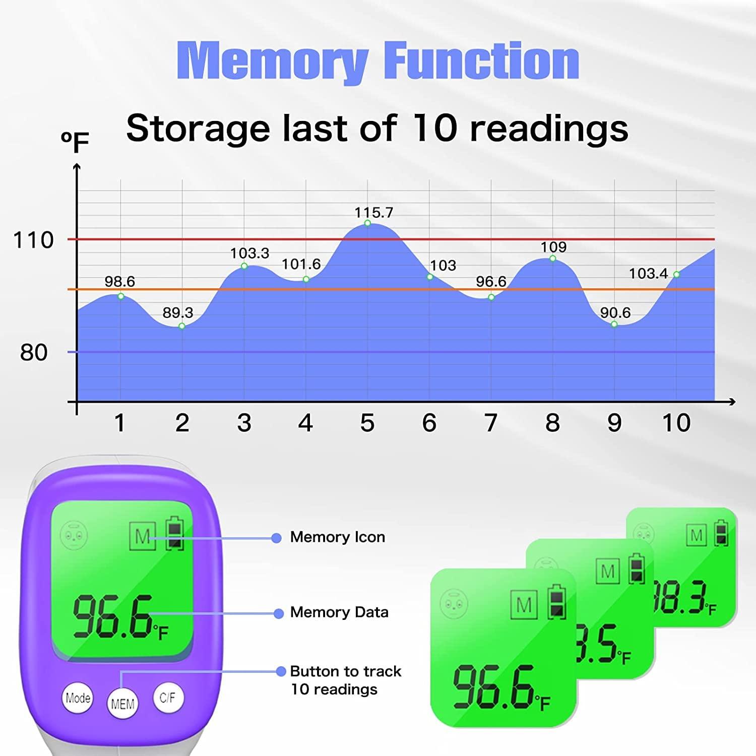 Thermometer for adults Digital Thermometer infrared Forehead ...