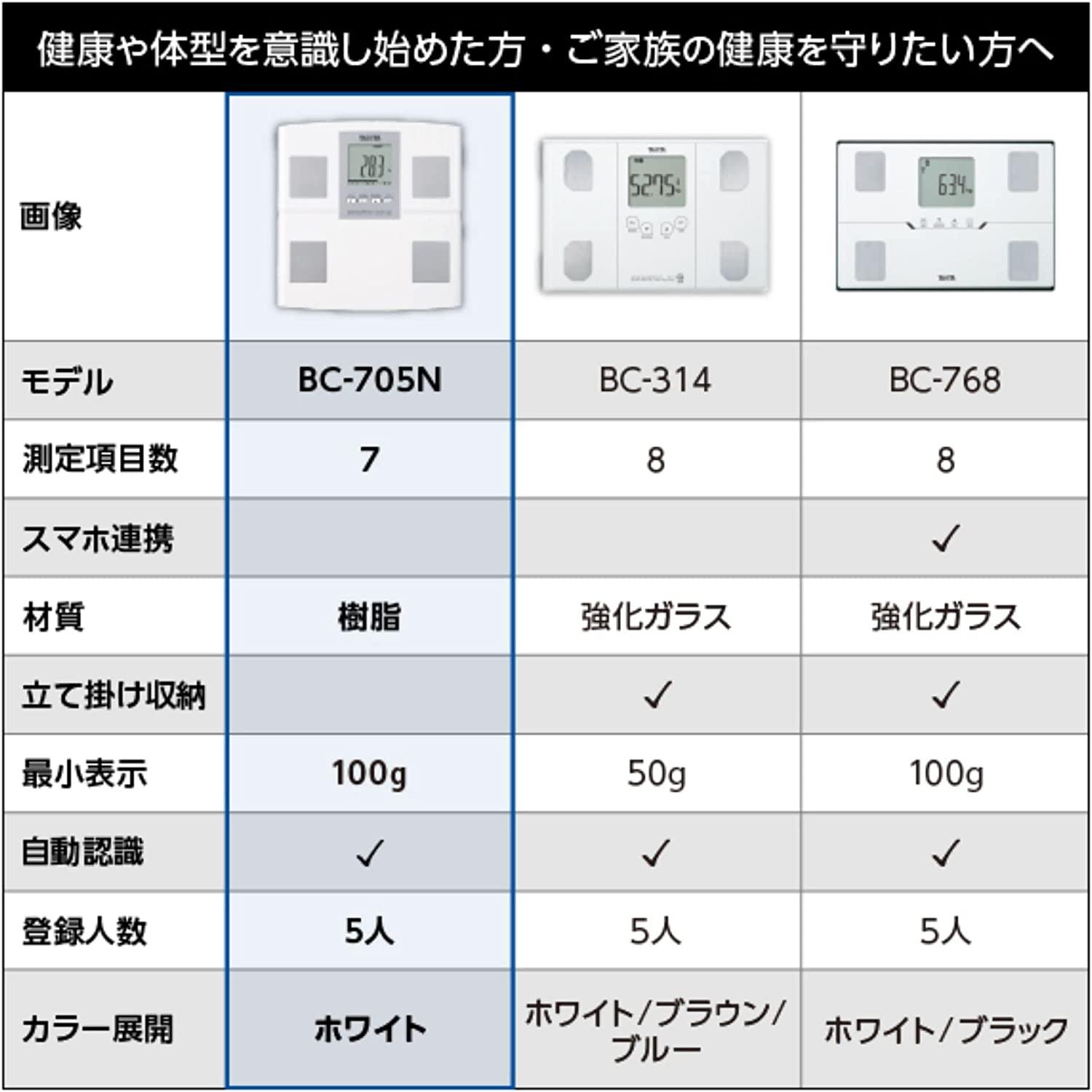 Tanita BC-705N-WH Body Composition Meter (White) | Easy Measurement with Pita Function | Made in ...