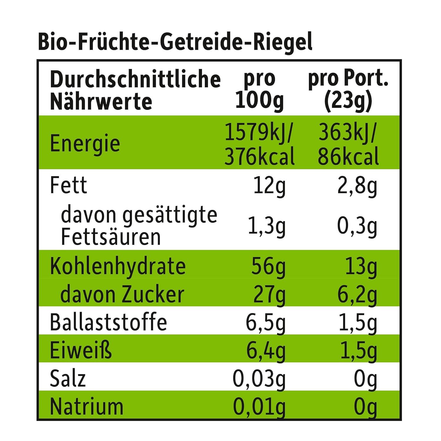 Buy Cheeky Friends Organic Fruit Bars for Babies & Kids - 18 Pack (4 ...