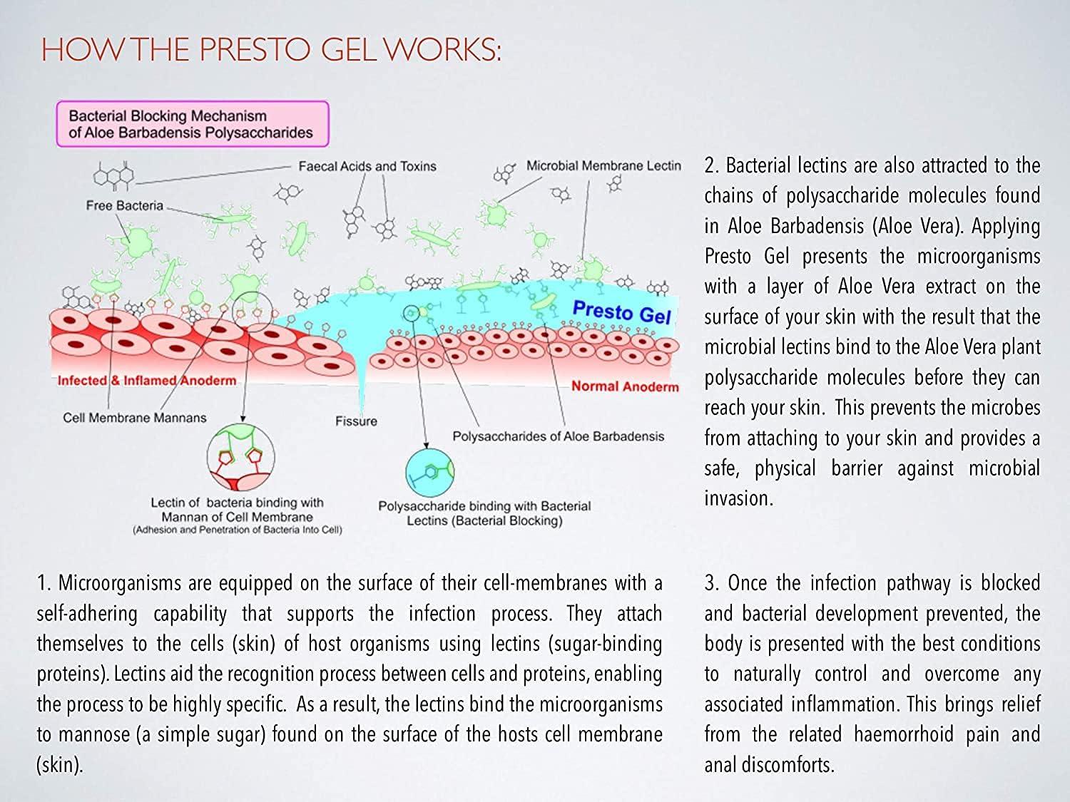 Presto Gel for Hemorrhoids | Natural Treatment for Internal & External ...