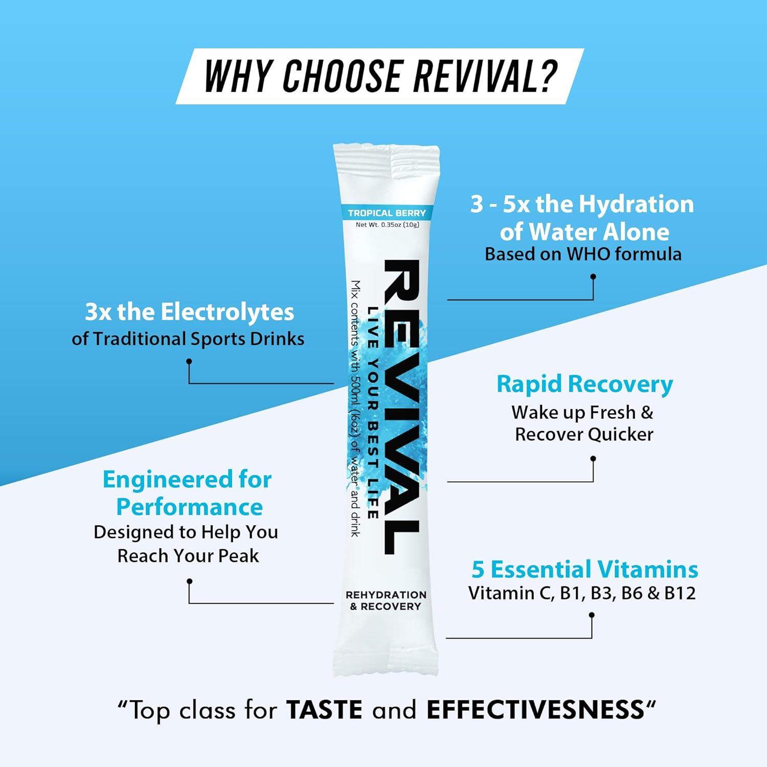 Revival Rapid Rehydration Electrolytes Powder - High Strength Vitamin C ...