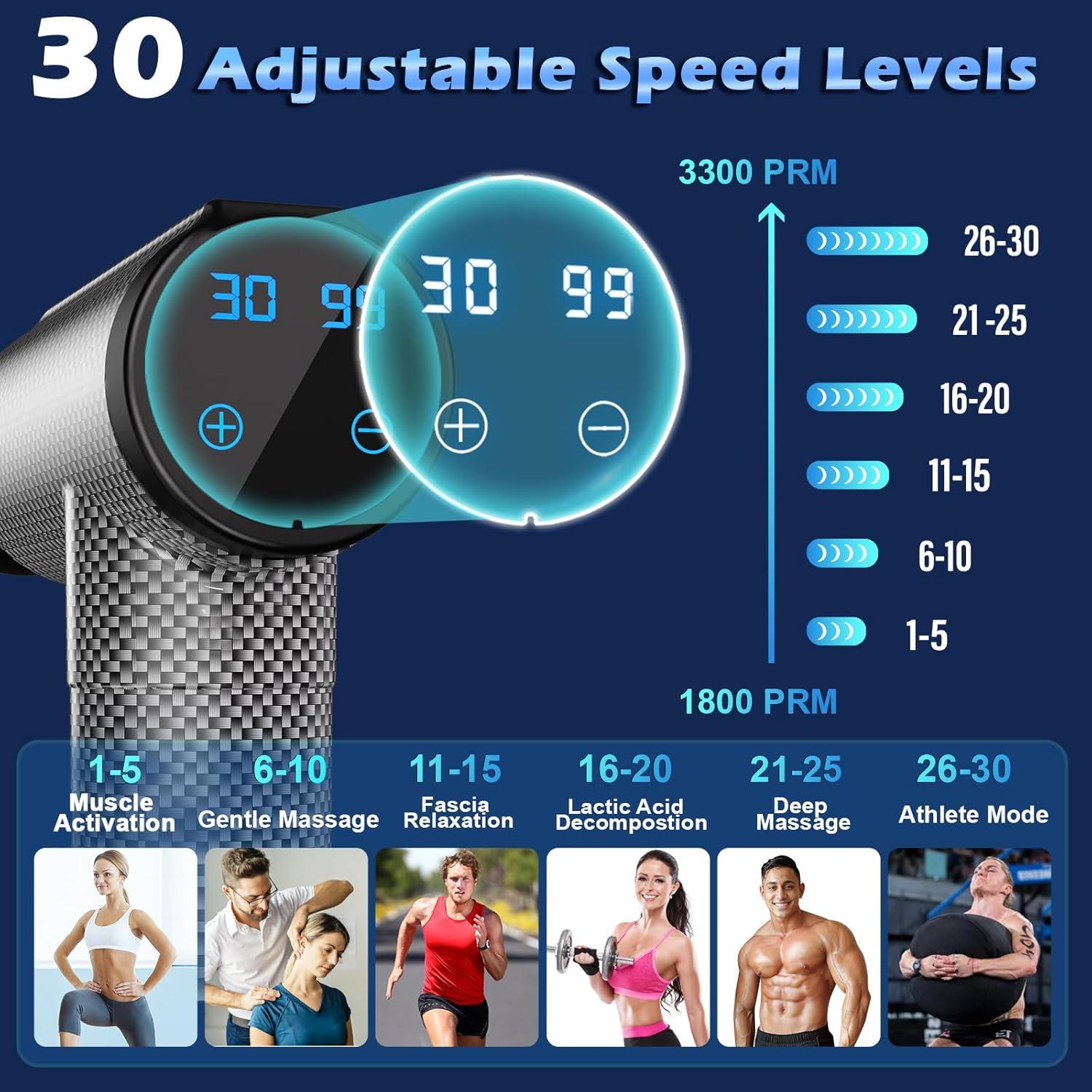 Advanced Muscle Massage Gun - Deep Tissue Percussion Device for Neck ...