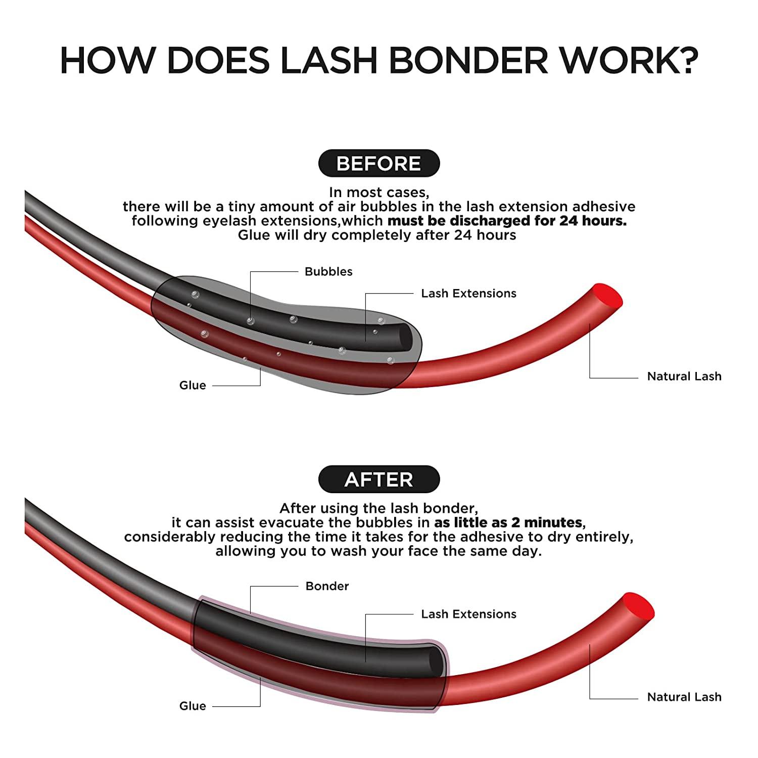 BEYELIAN Lash Bonder for Eyelash Extensions - Super Bonding and Longer ...
