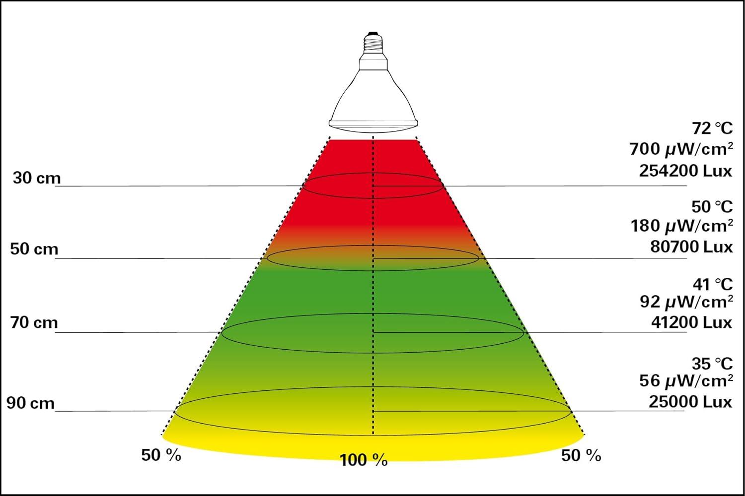 Buy Lucky Reptile Bright Sun Ultra 150W Daylight Lamp for Large Terrariums - UVB & UVA Heat Lamp ...