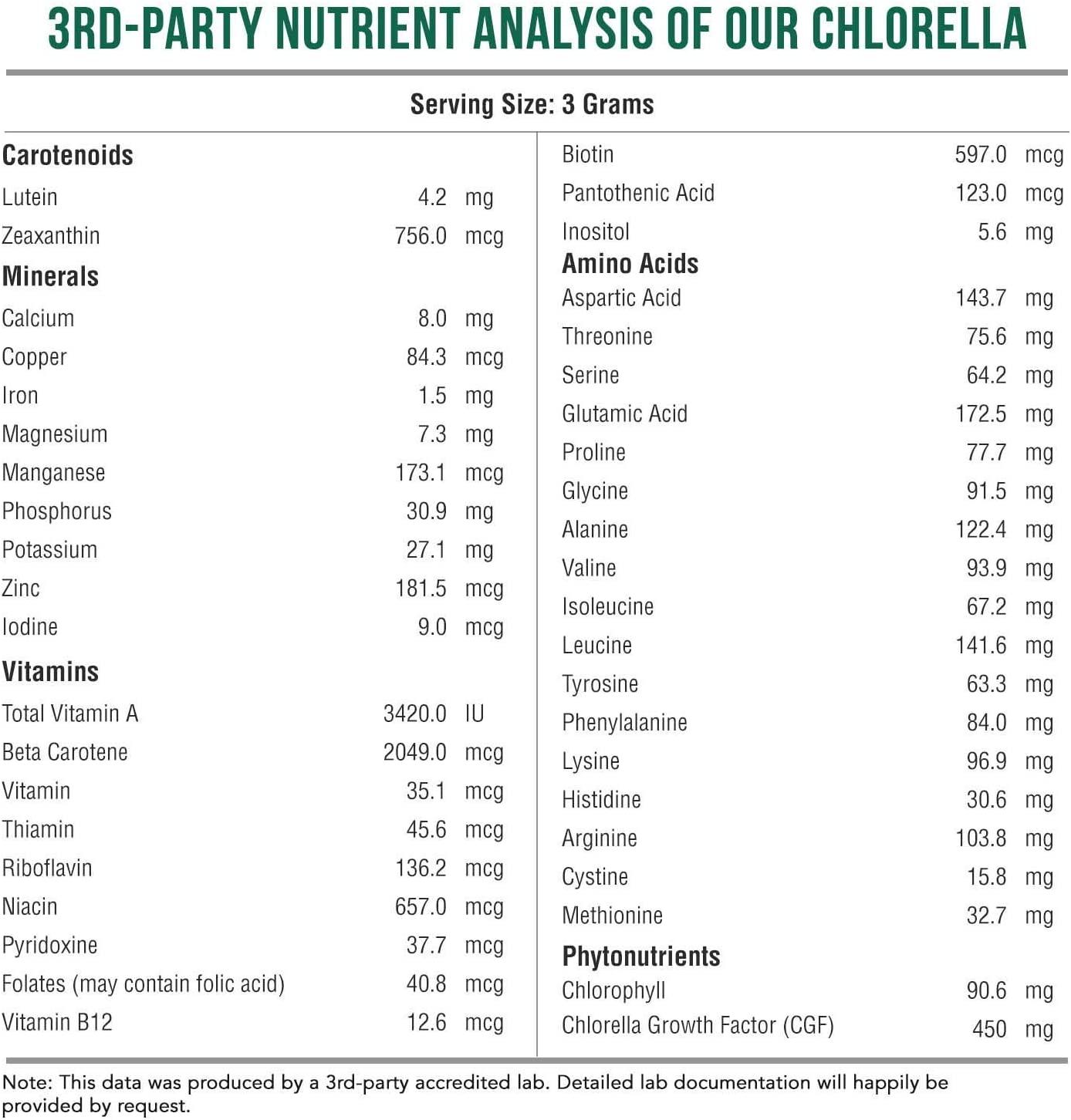 Organic Chlorella Powder - 4 Organic Certifications, Raw Form & Sun ...