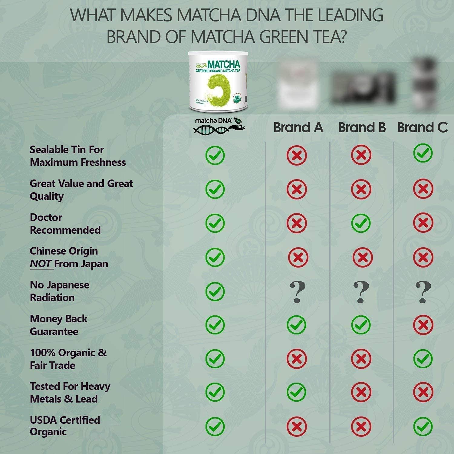 Organic 1 LB Matcha Green Tea Powder - 100% Pure USDA Certified - No ...