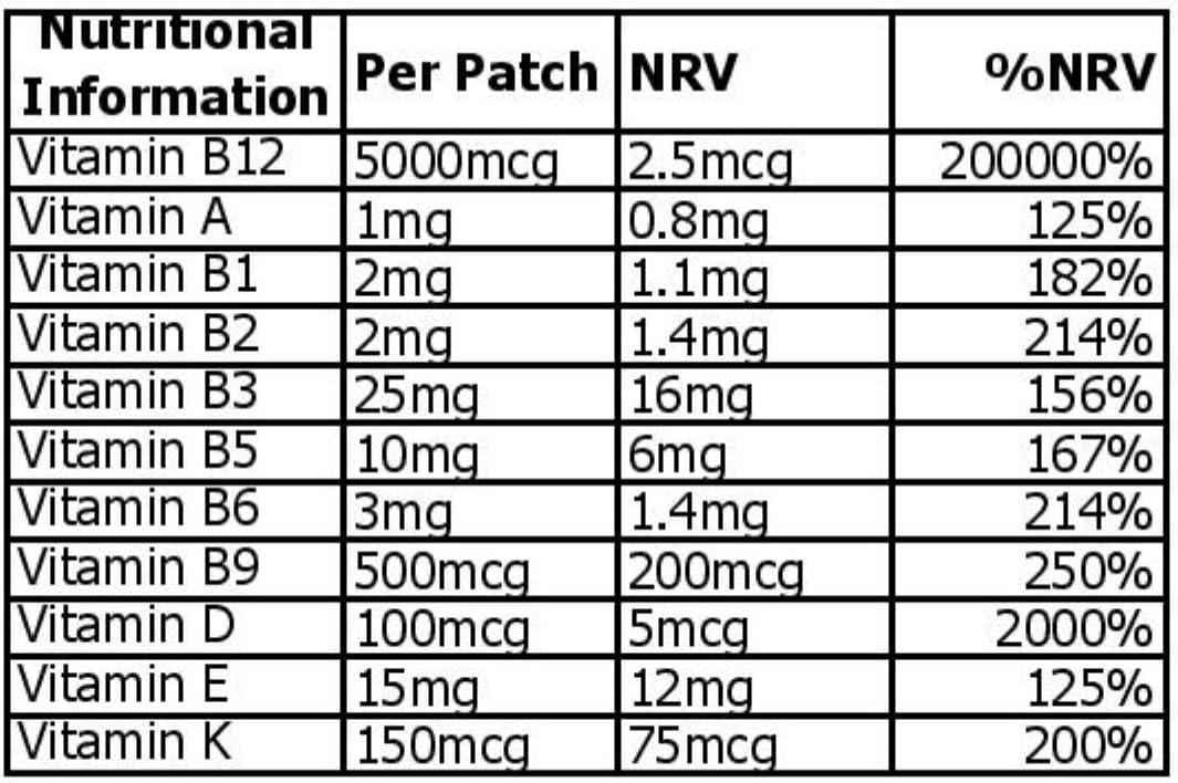 High Strength Vitamin B12-5000mcg Transdermal Patches with Additional ...