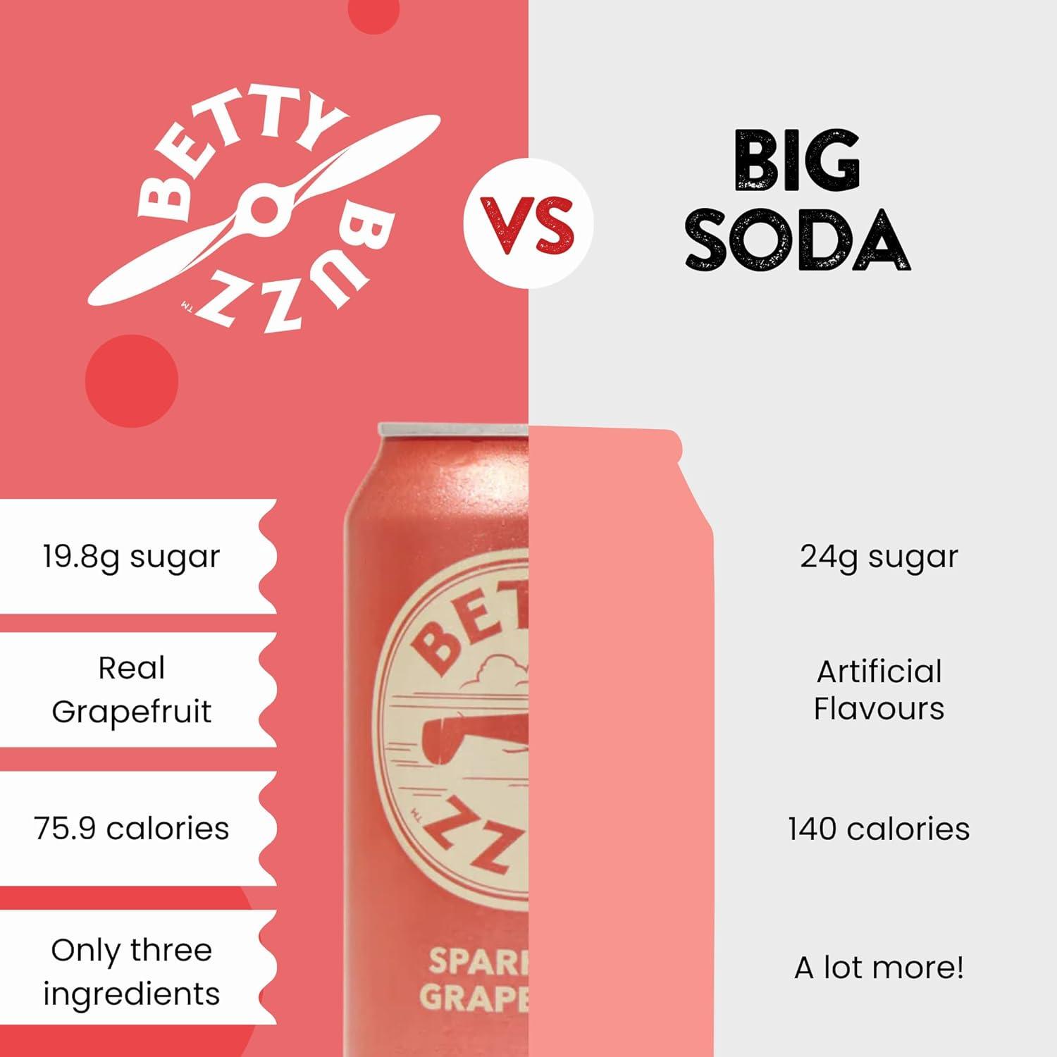 Betty Buzz Sparkling Grapefruit Soda by Blake Lively - Natural Ingredients - 12 x 330ml Cans ...