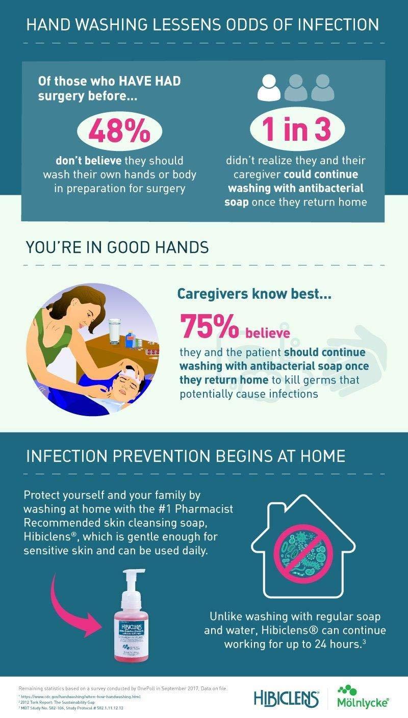 Hibiclens Antiseptic Skin Cleanser 4oz Foam Pump - Antibacterial ...