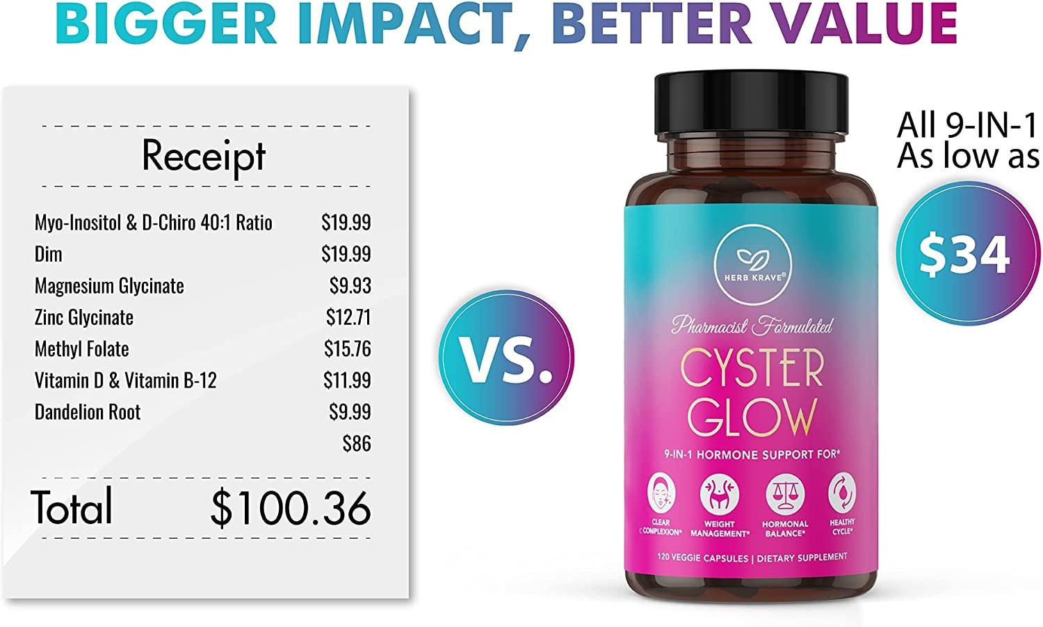 Herb Krave-Cyster Glow 9-in-1 PCOS Supplements for Women - Myo-Inositol ...