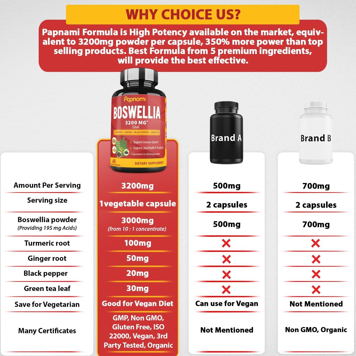 Organic Boswellia Serrata Extract Capsules 3200MG + Turmeric Curcumin ...