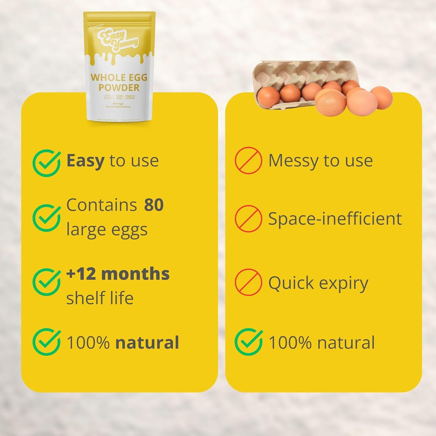 1kg Easy Yummy Whole Egg Powder - 100% Powdered Egg for Cooking | Buy ...