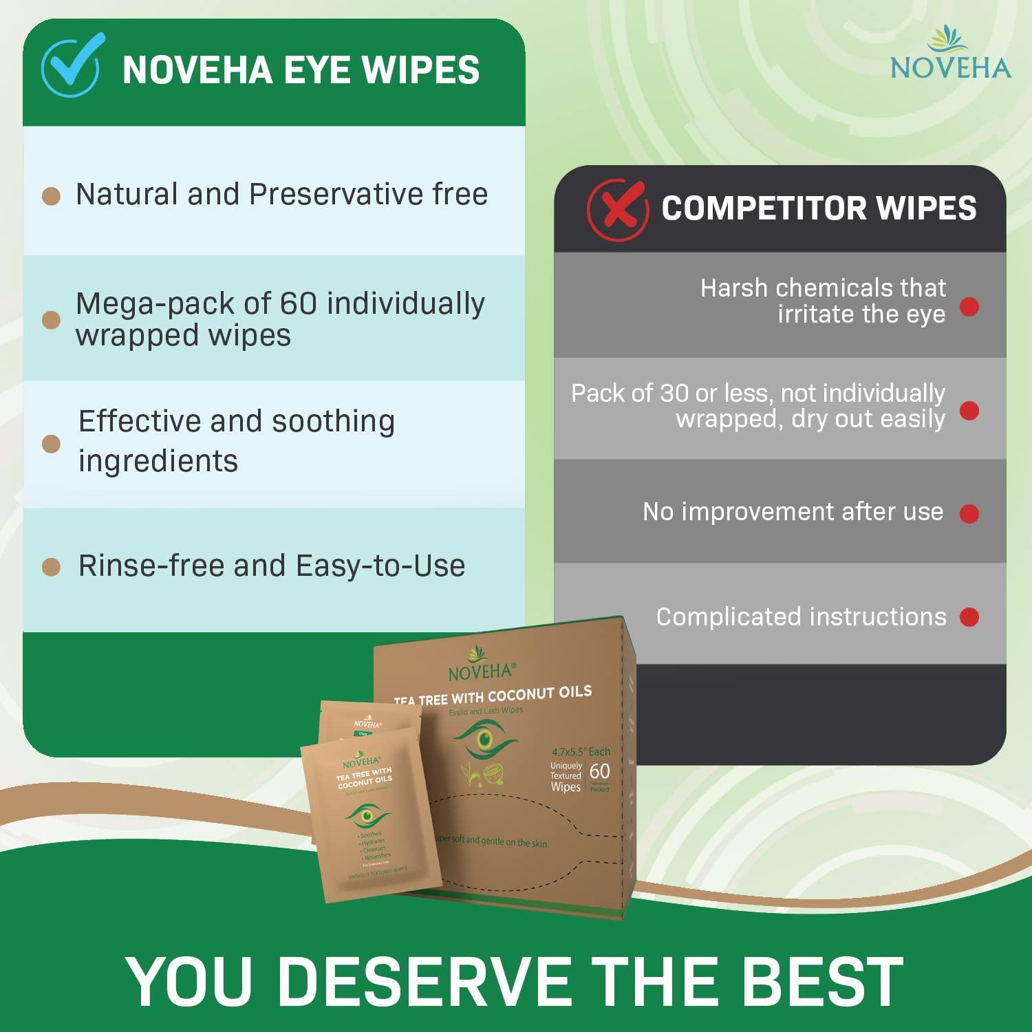 Noveha Tea Tree & Coconut Oil Eyelid & Lash Wipes | Demodex Blepharitis ...