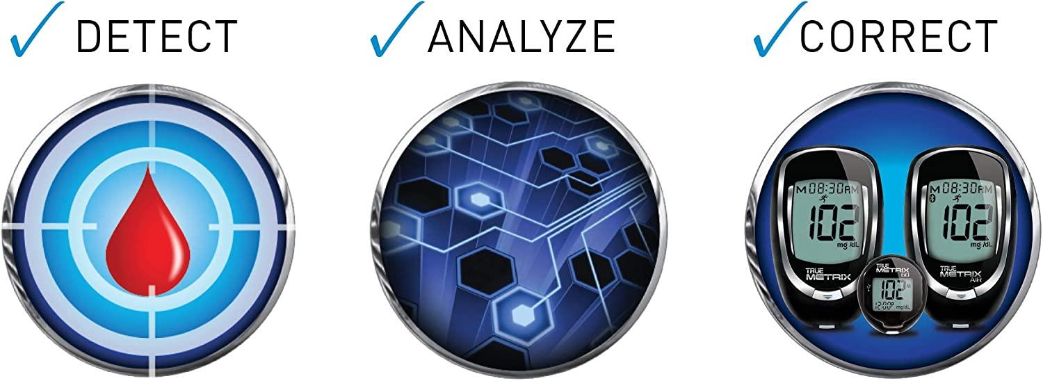 200 Piece Set: 100ct TRUE METRIX NFRS Test Strips + 100ct TRUEplus 30g ...