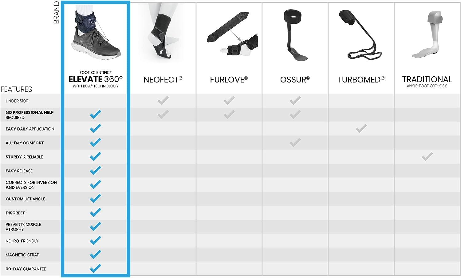 FootScientific Elevate 360 Drop Foot Brace - Deluxe Accessory Kit ...