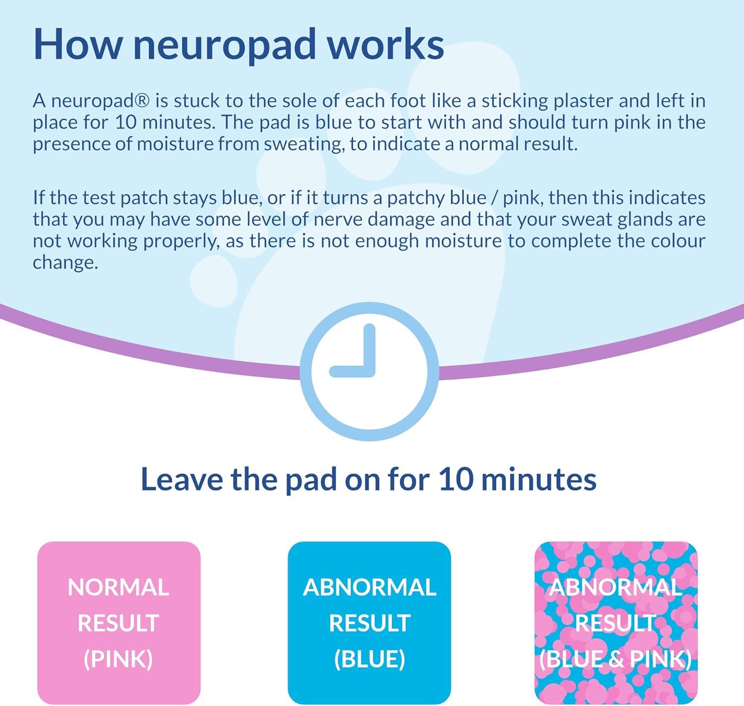 NEUROPAD 10-Minute SCREENING Test | Buy Now with Express International ...