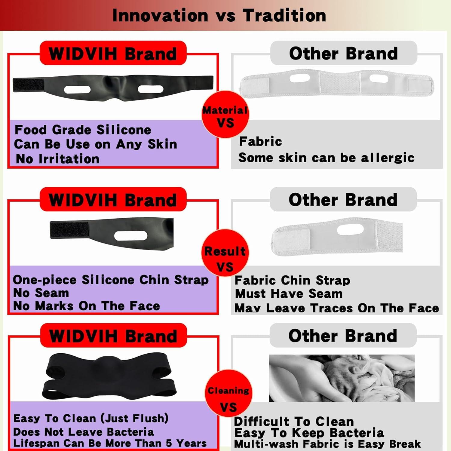 Women's Post-Surgical Chin Strap Bandage - Reusable Neck & Chin Lipo ...