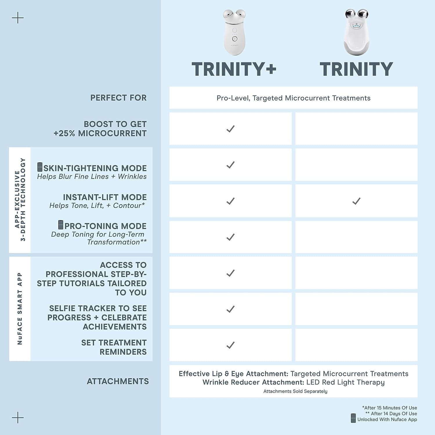 NuFACE TRINITY+ Microcurrent Facial Toning Device with Lip & Eye ...