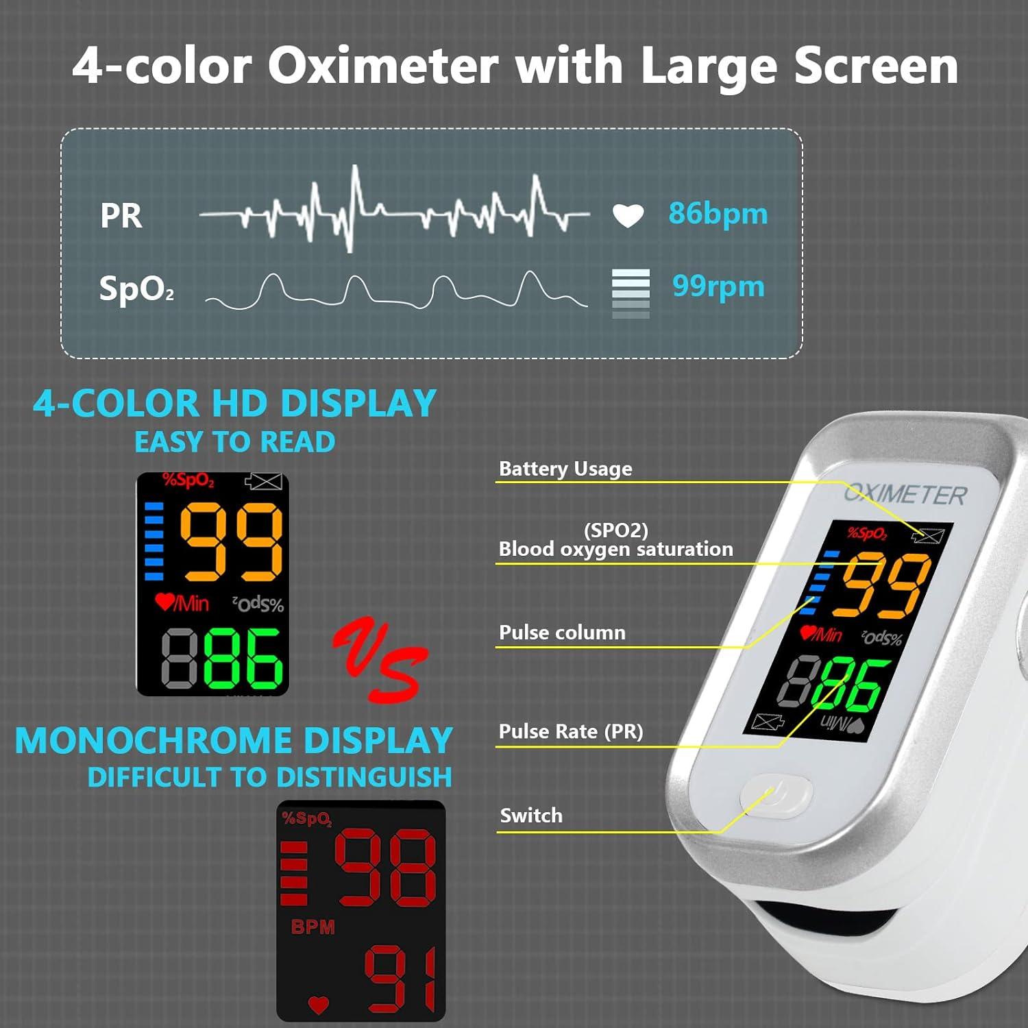Pulse Oximeter Fingertip for Adults and Children - UK Approved SPO2 ...