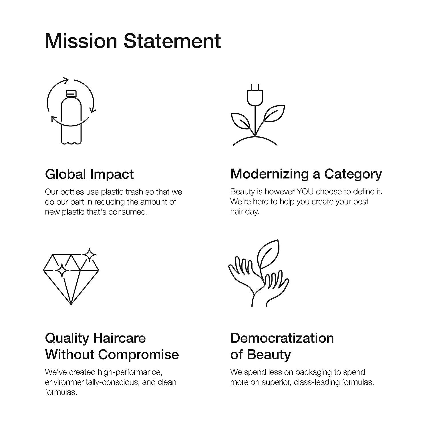 Anomaly Vegan Shampoo + Hair Mask Spa Gift Set | Charcoal Scalp Shampoo ...