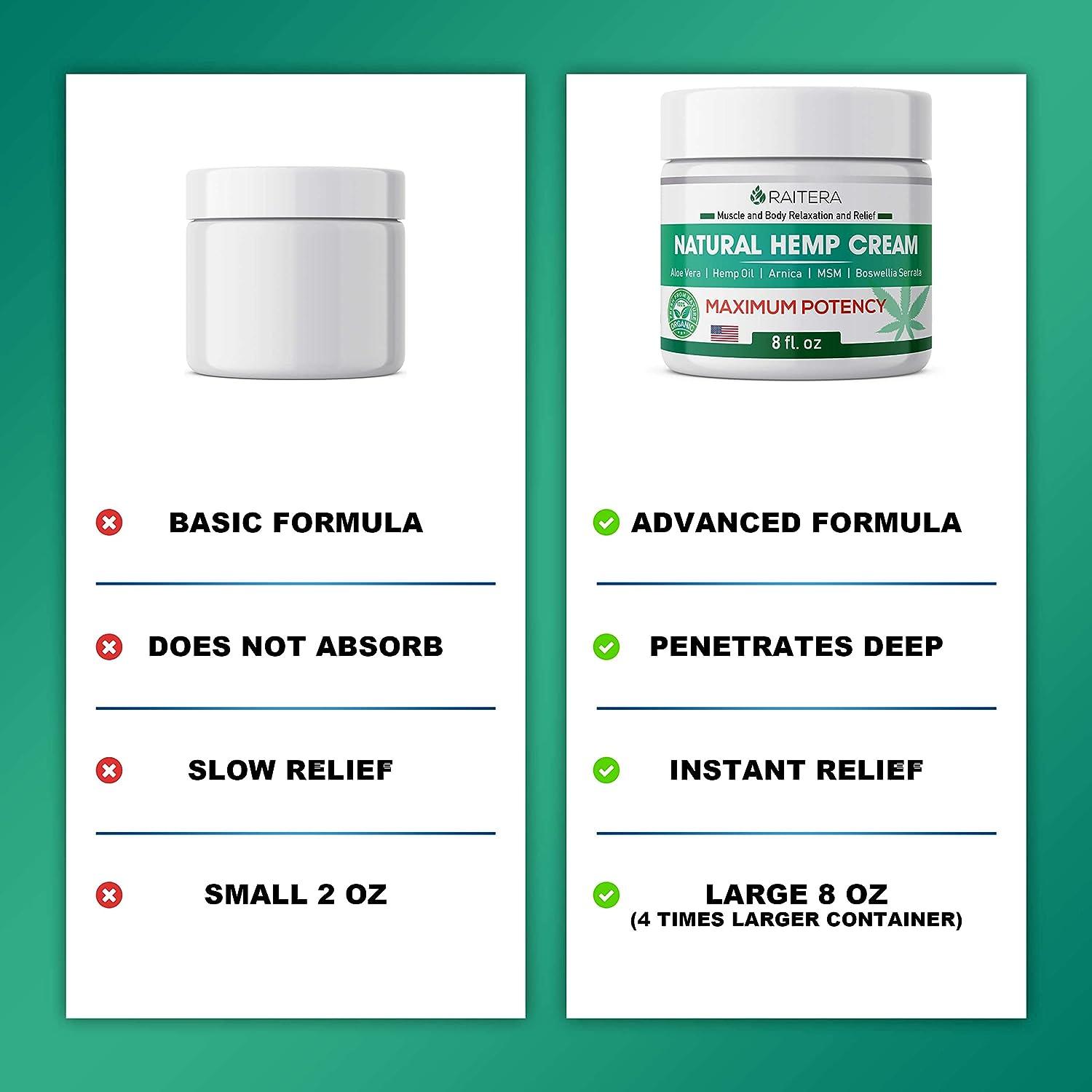 Raitera Neuropathy Relief Cream 7oz - Maximum Strength Nerve Relief for ...