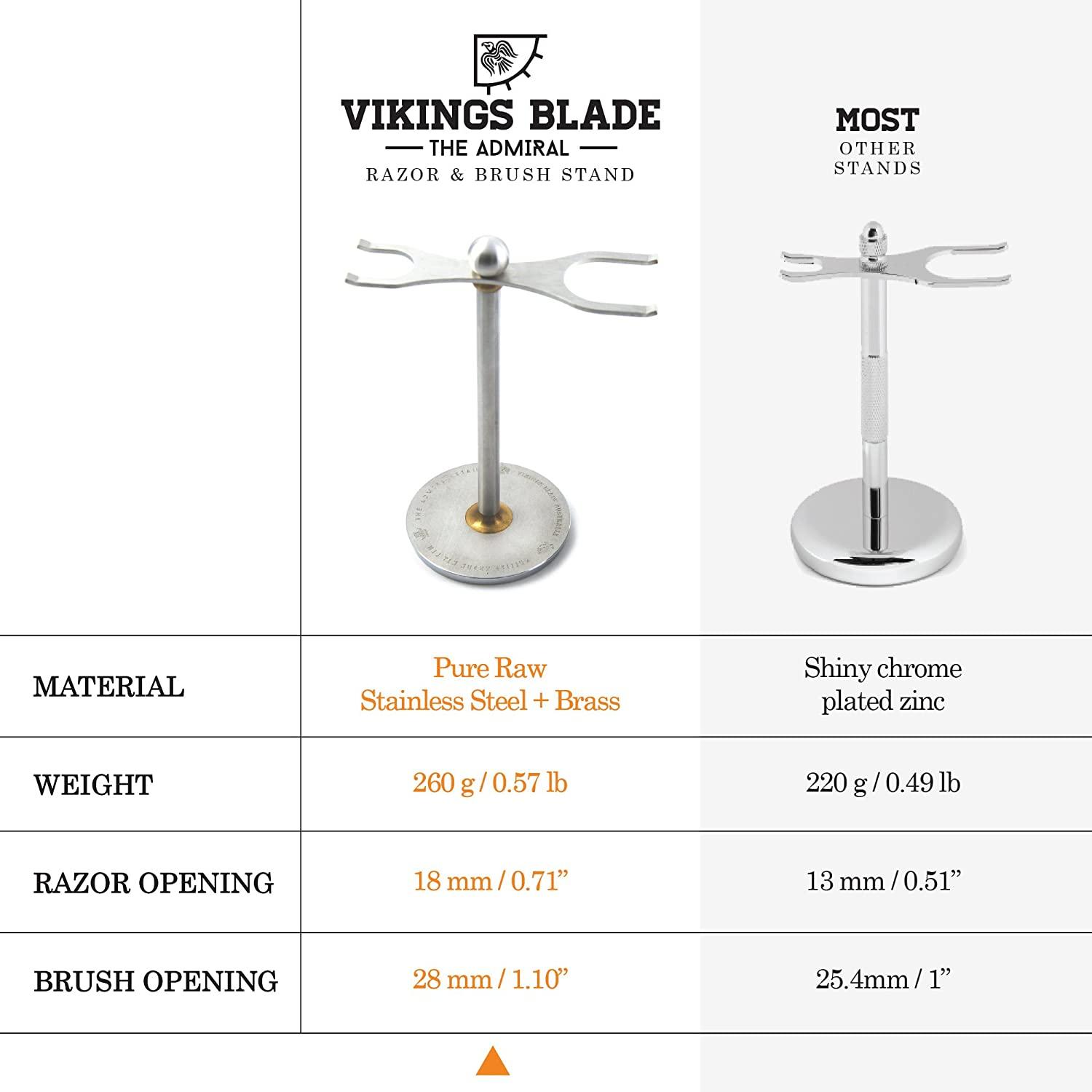 Vikings Blade Luxury Razor and Brush Stand - The Admiral | Ancient ...
