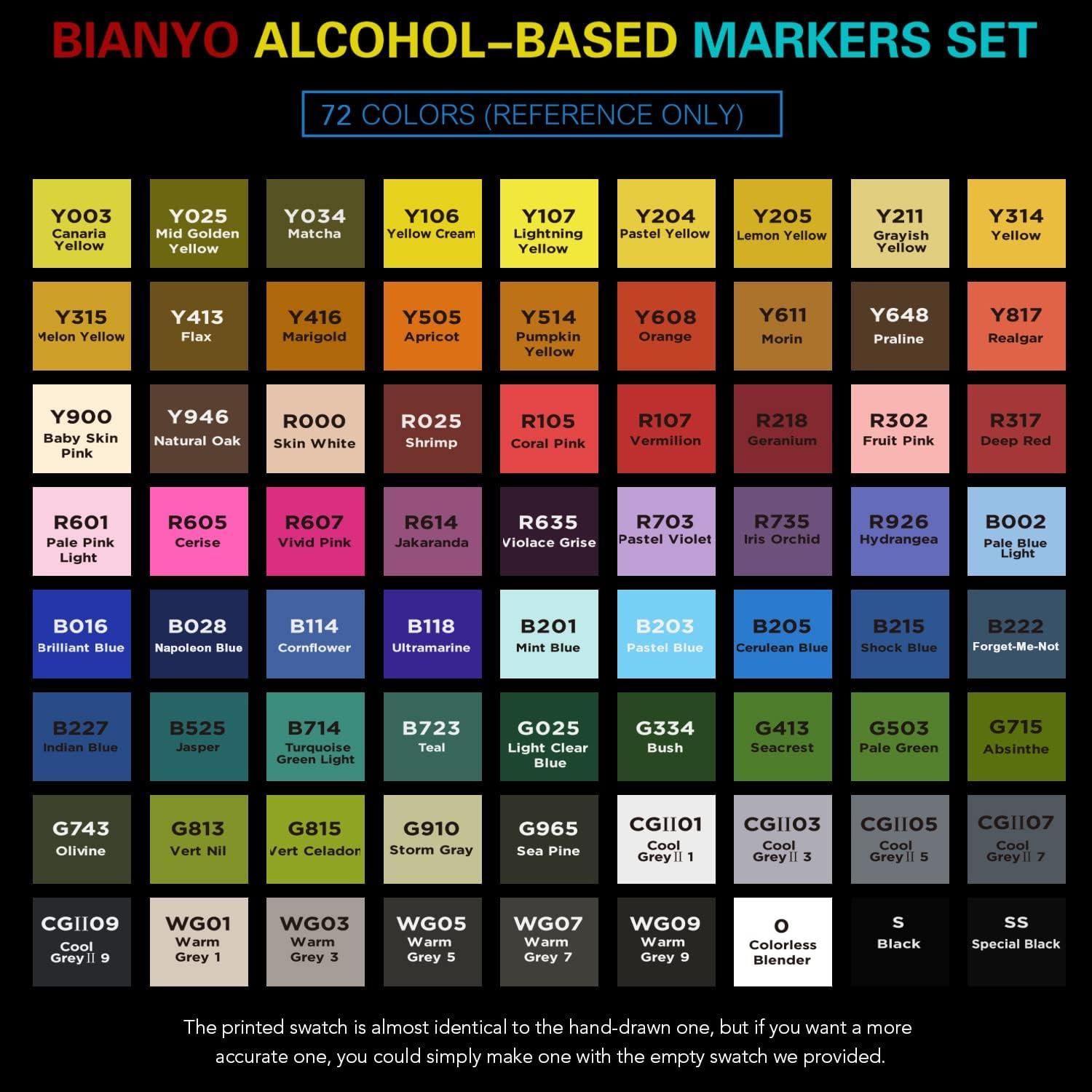 Bianyo Classic Series Alcohol Markers Set - 72 Dual Tip Art Markers in ...