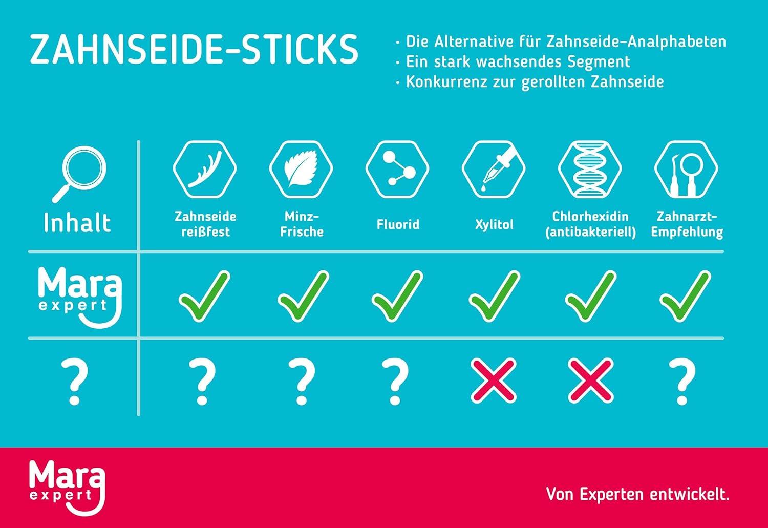 Dental Floss Sticks by Mara Expert | 48 Ultra Glide Lemon Mint Cleaning ...