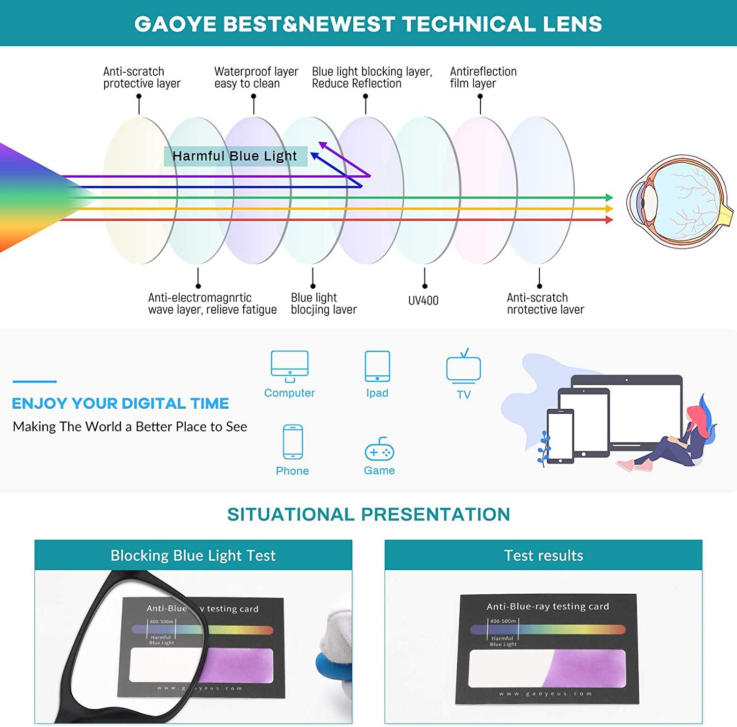 Gaoye 3-Pack Blue Light Blocking Glasses - Anti UV Computer Gaming ...