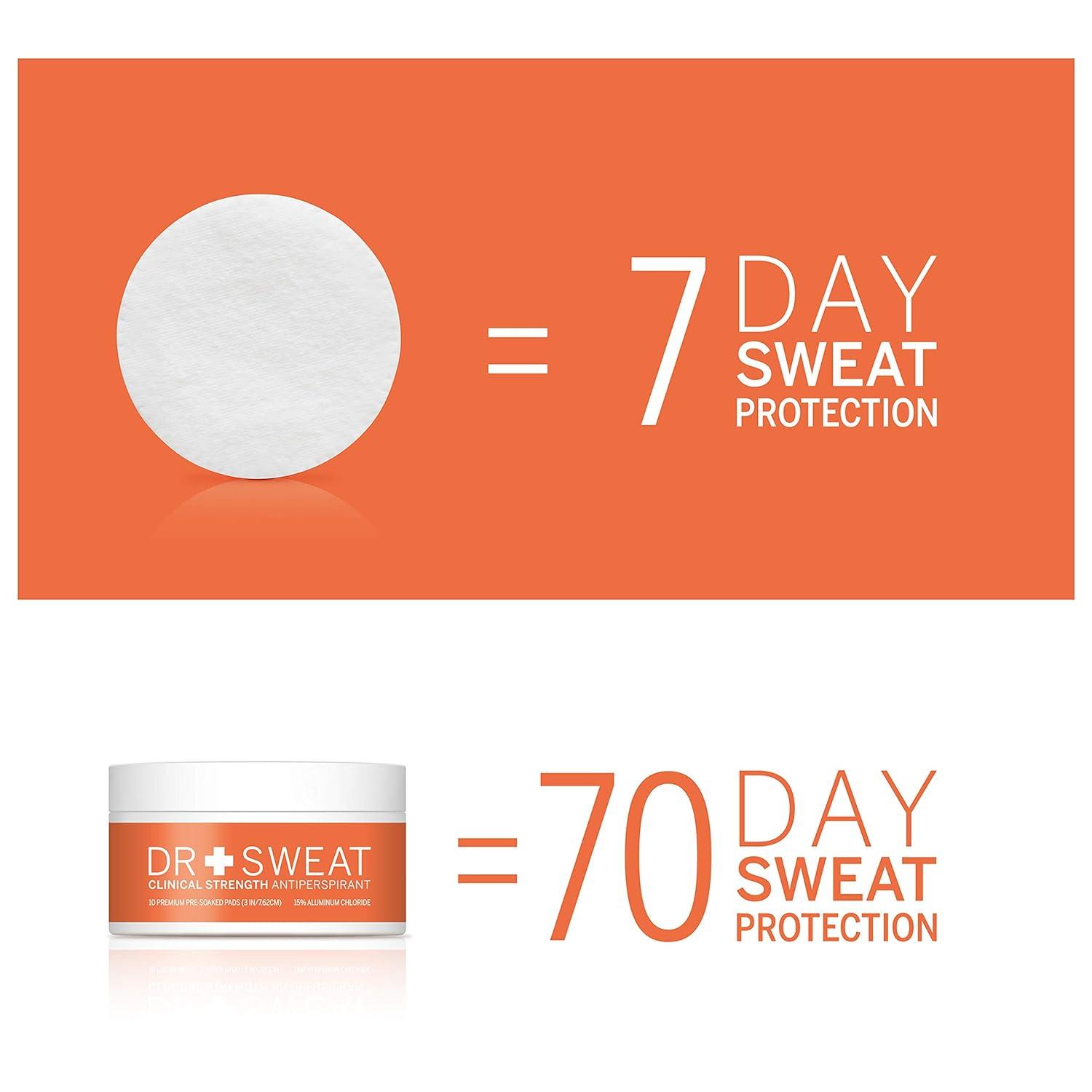 Dr. Sweat Antiperspirant Deodorant Pads - Clinical Strength for 7 Days ...