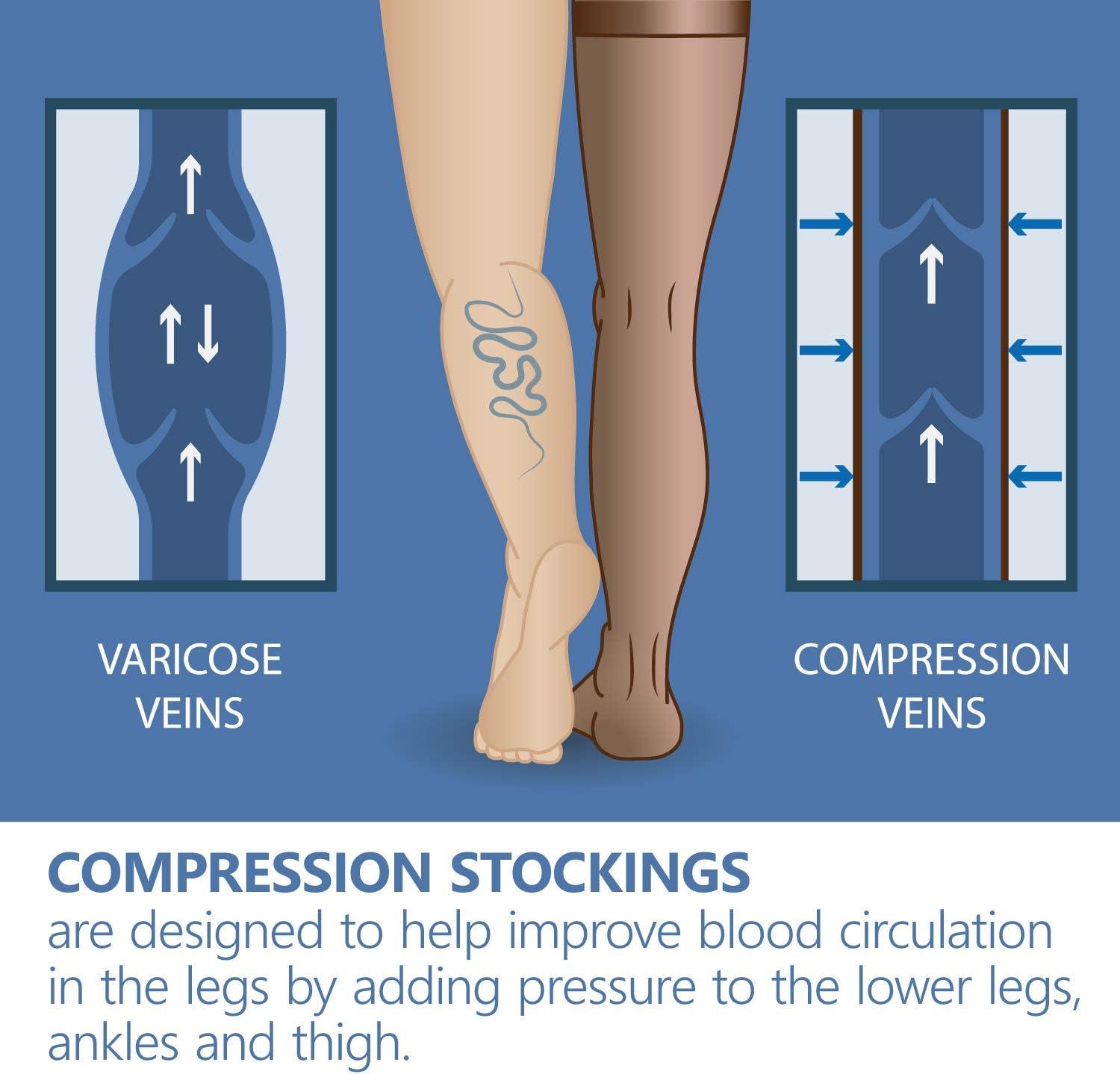 Graduated Compression Medical Tights 16-18 mmHg - Beige Small ...