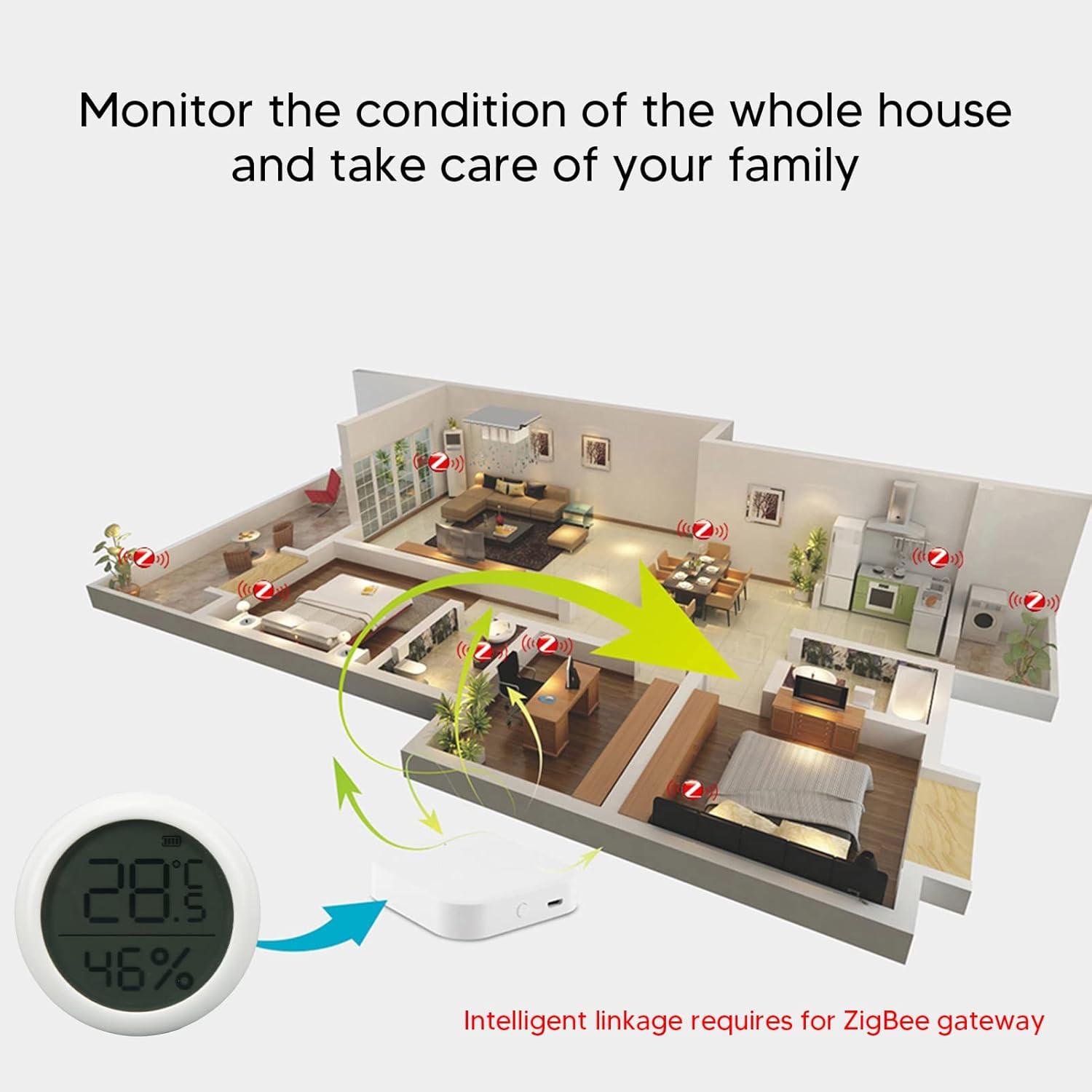 Intelligent Thermometer - Remote Monitoring & Control | Industrial ...