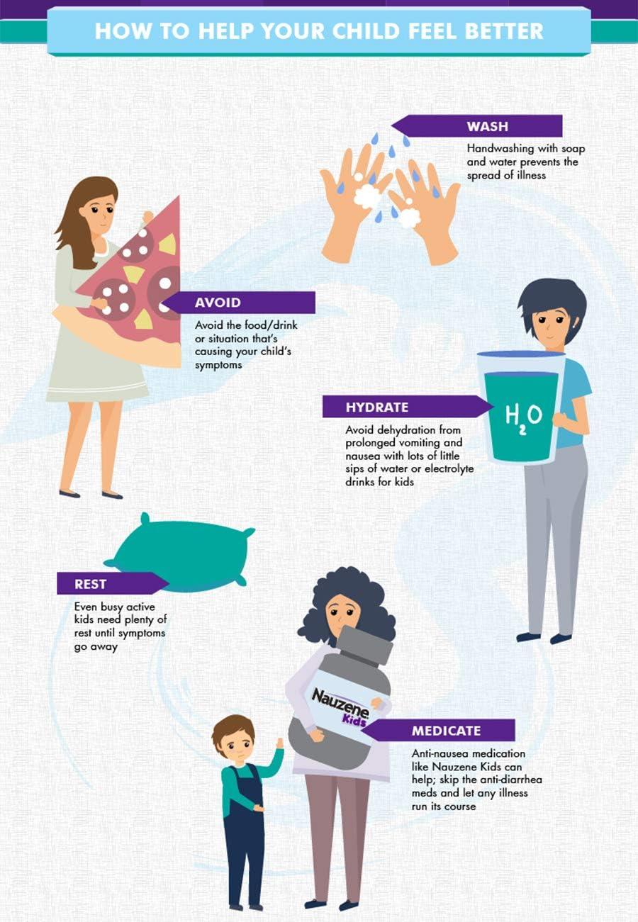 Nauzene Kids Upset Stomach Relief Liquid - Dye-Free & Homeopathic ...