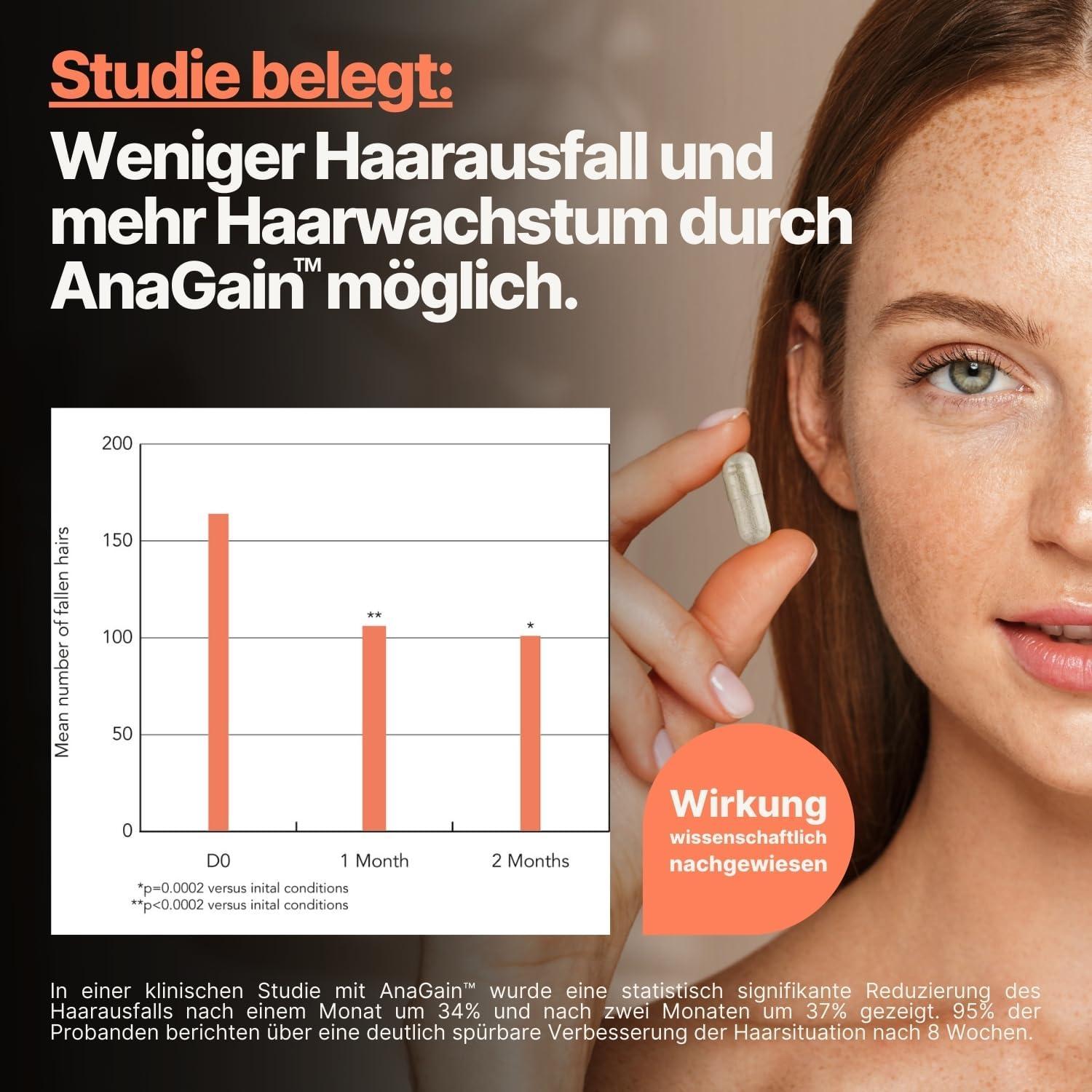 Imperio Hair Vitamins - High-Dose Anagain Biotin Zinc & Selenium for ...