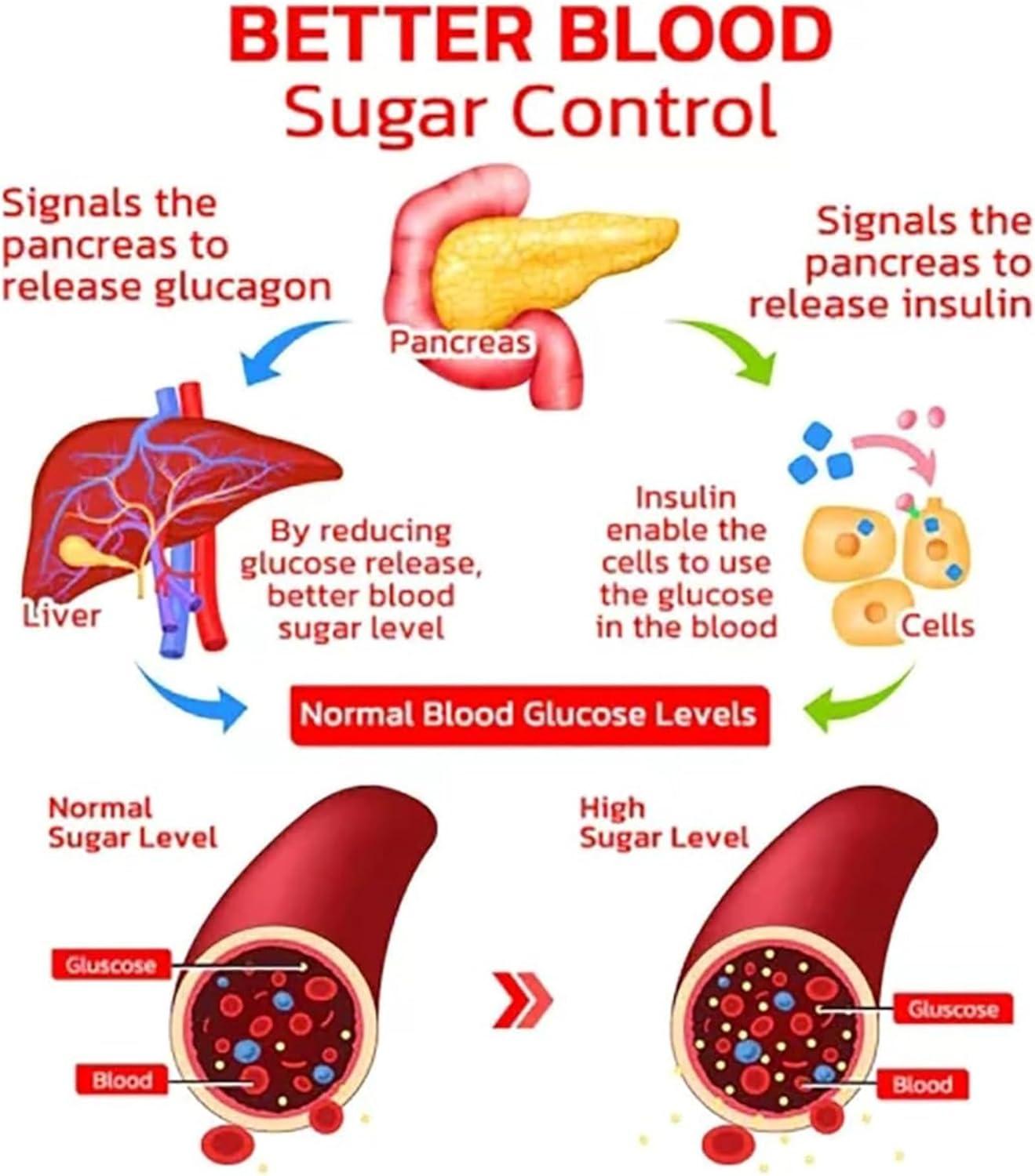GlucoSync Health Control Aerosolizer Sugar Control Nasal Inhaler ...
