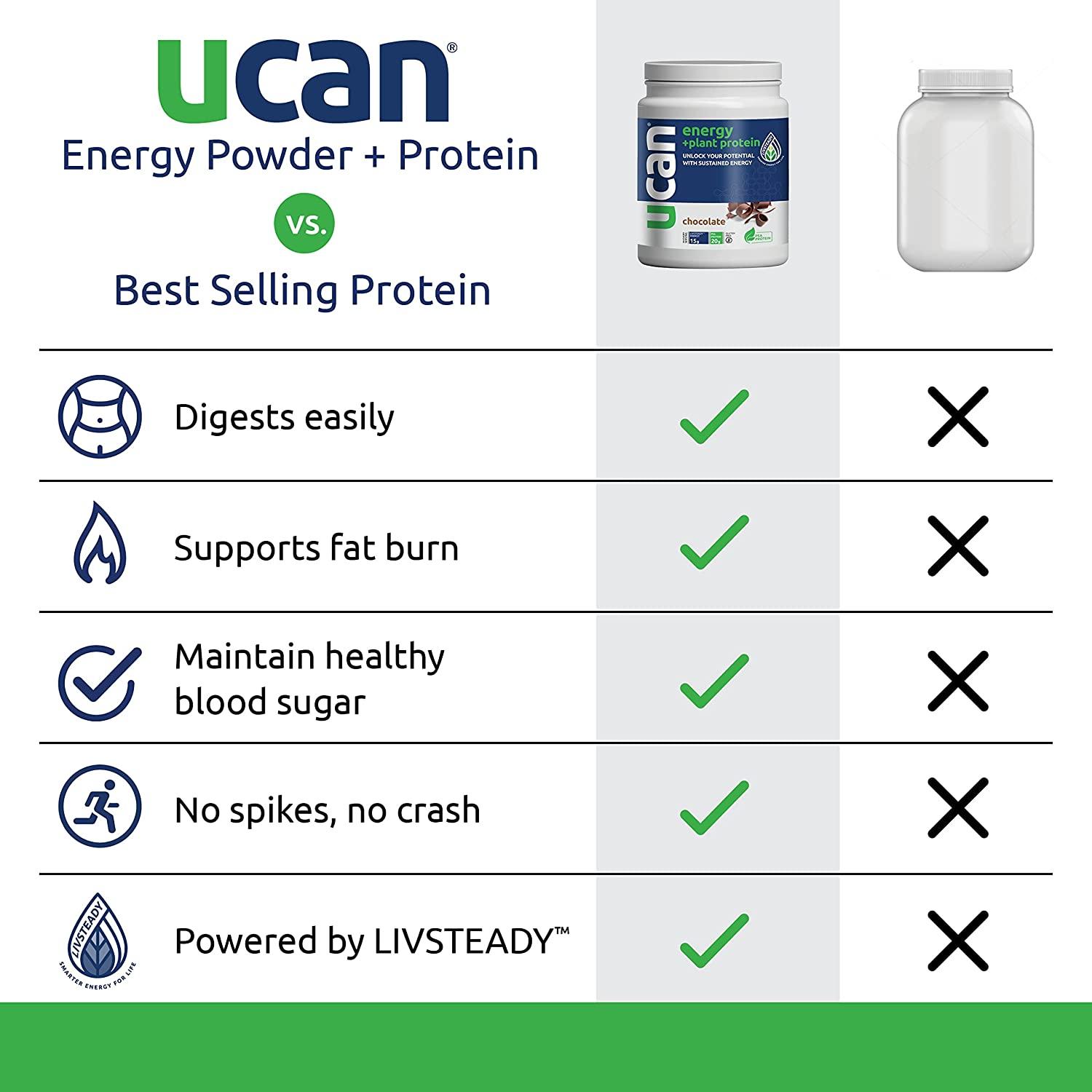 UCAN Chocolate Plant Protein Powder - 20g Pea Protein for Energy Boost ...