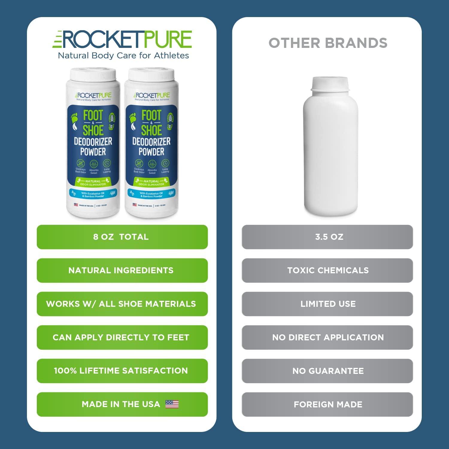 Rocket Pure Eucalyptus Foot and Shoe Powder Deodorizer - Natural Odor ...