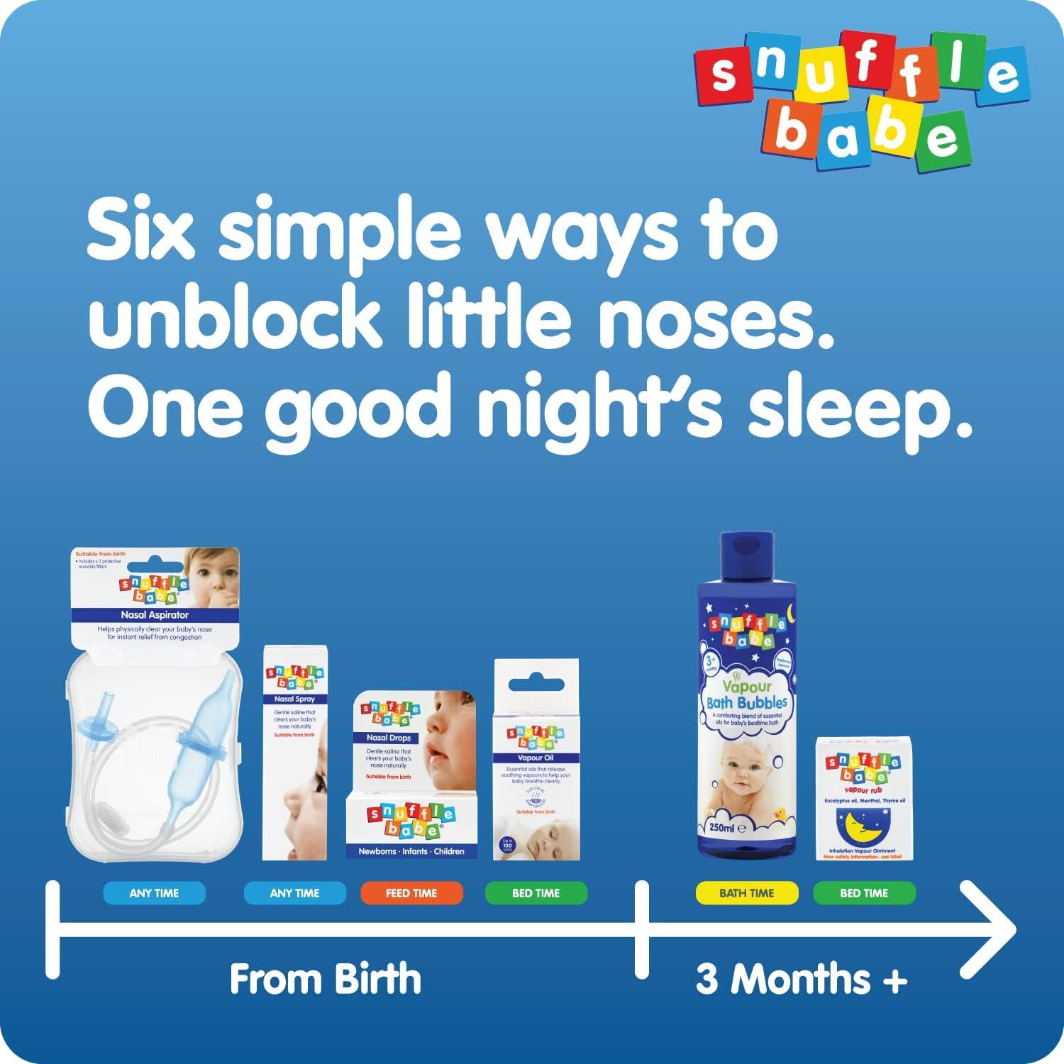 Snufflebabe Saline Nasal Drops for Babies - Instant Relief for Blocked ...