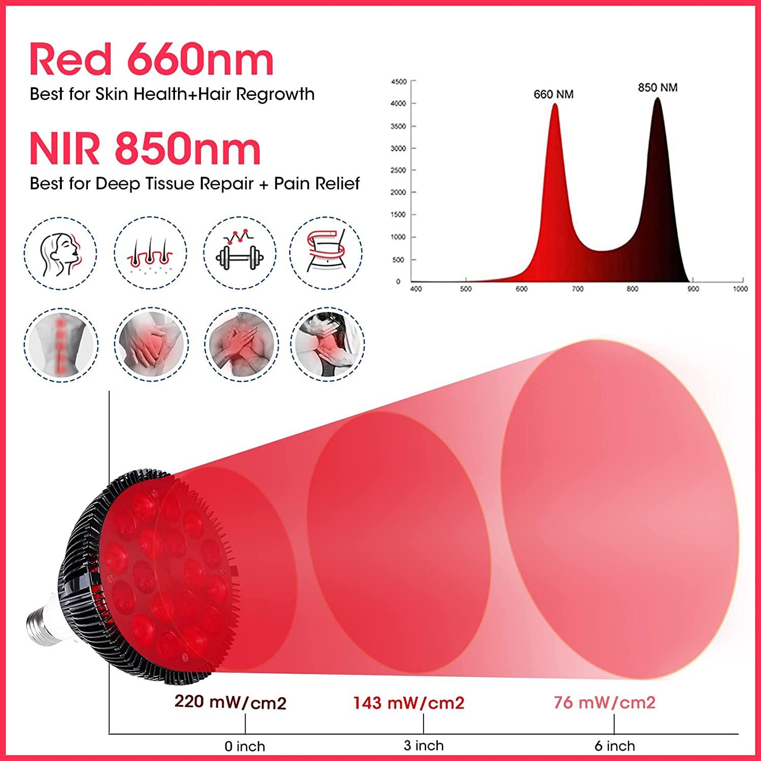 54W Red Light Therapy Lamp with Adjustable Socket Clamp for Skin and ...