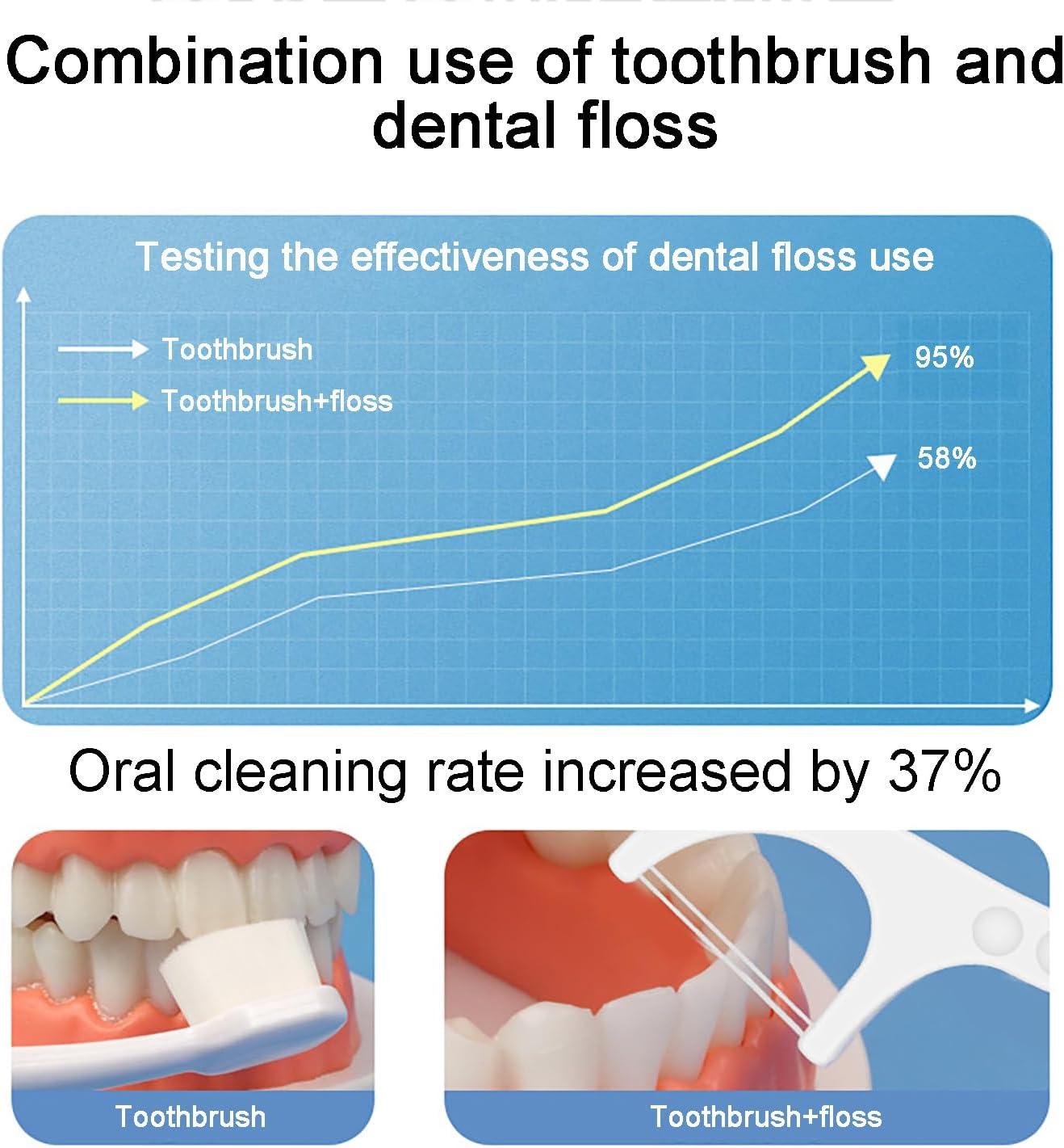 Zoerbufan Dental Stick - 50 Disposable Flossers | Y-Shape Design ...