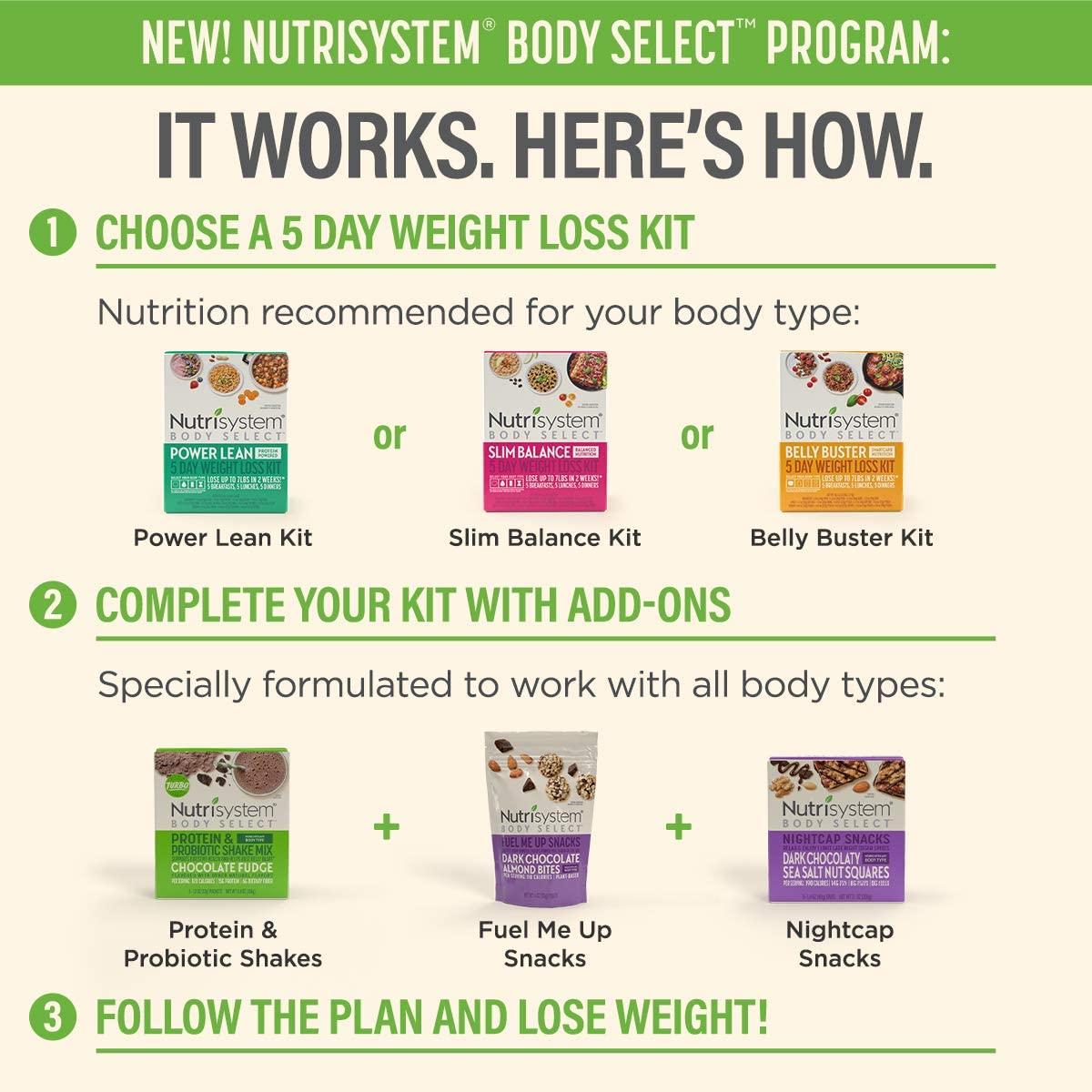 Nutrisystem Cinnamon Streusel Breakfast Muffins 16ct - Delicious Pastries for a Strong Start to ...