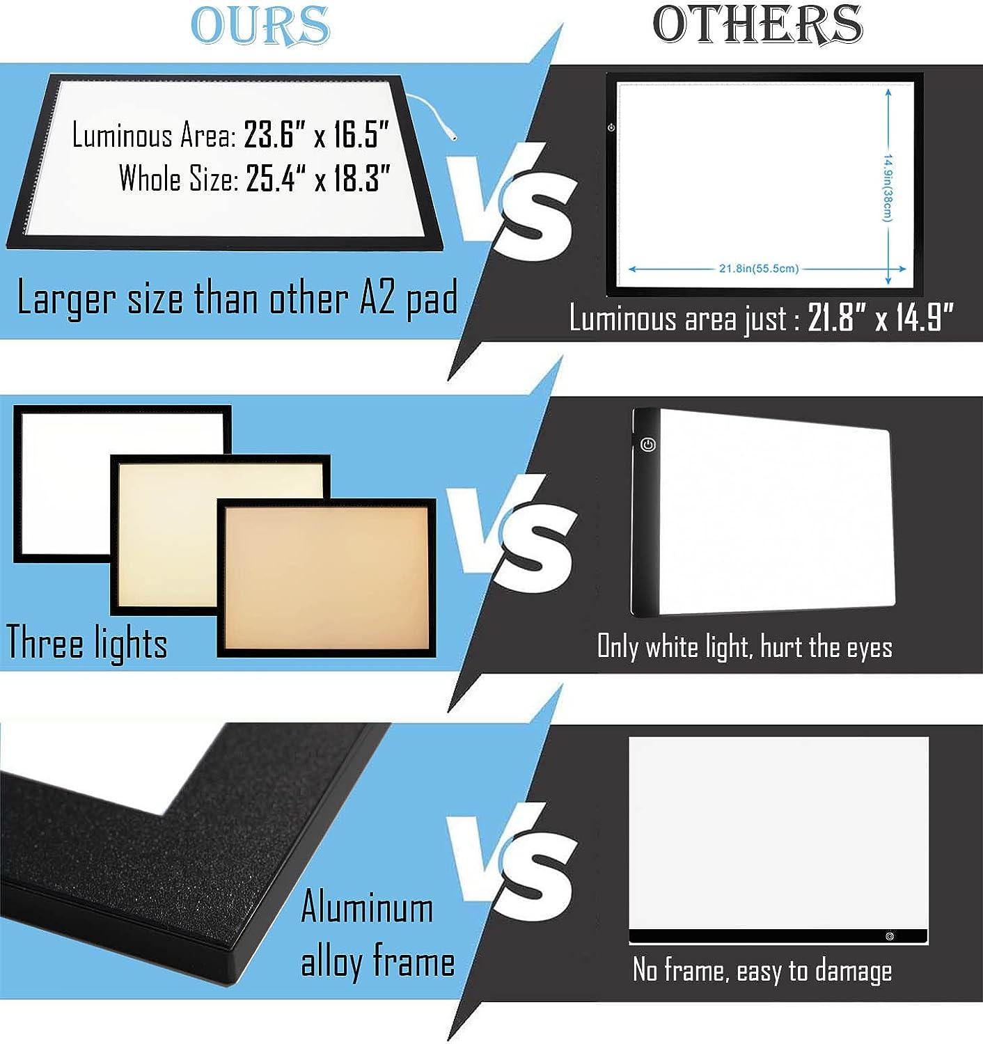 Upgraded A2 Light Pad | 3-Color Settings | Stepless Brightness ...