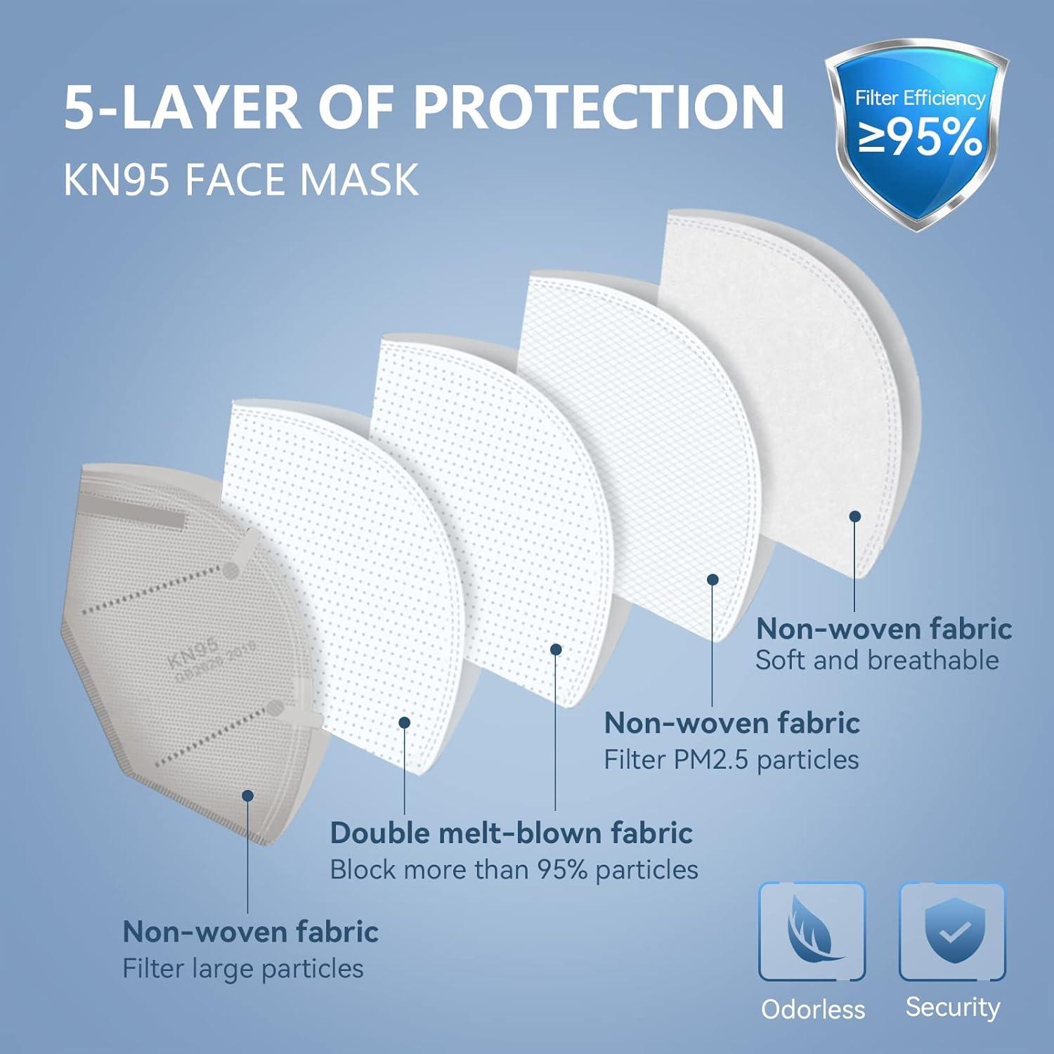 face mask multiple protection