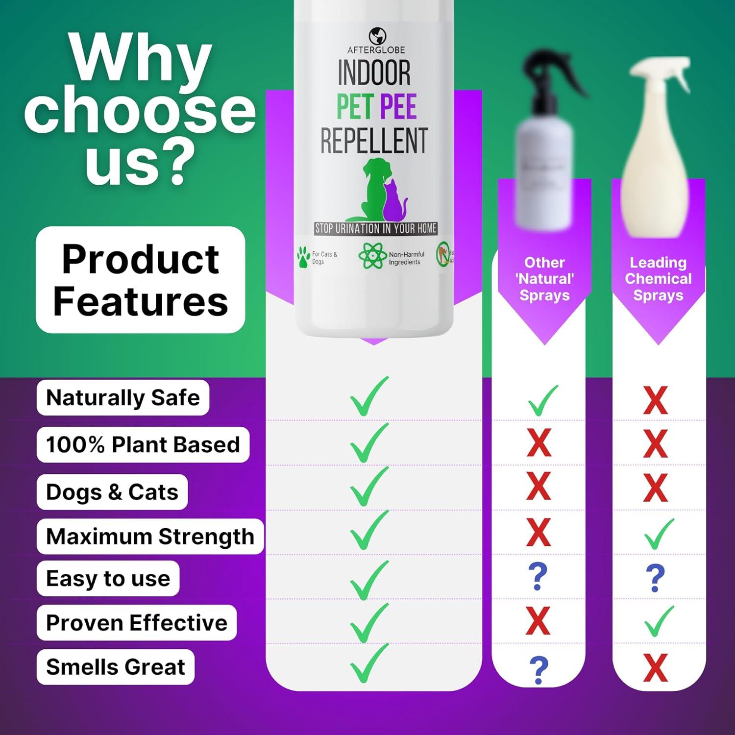 Afterglobe Pet Urine Repellent Spray 300ml - Safe Dog & Cat Training ...
