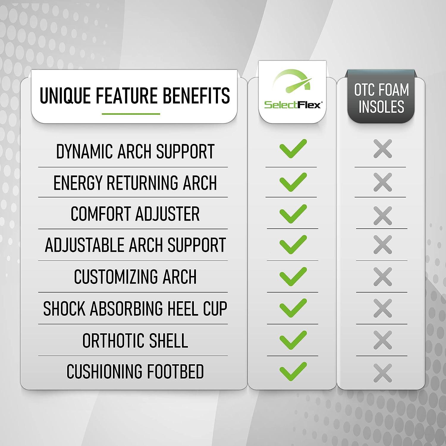 SelectFlex Adjustable Arch Support Orthotic Insoles - Relief for ...