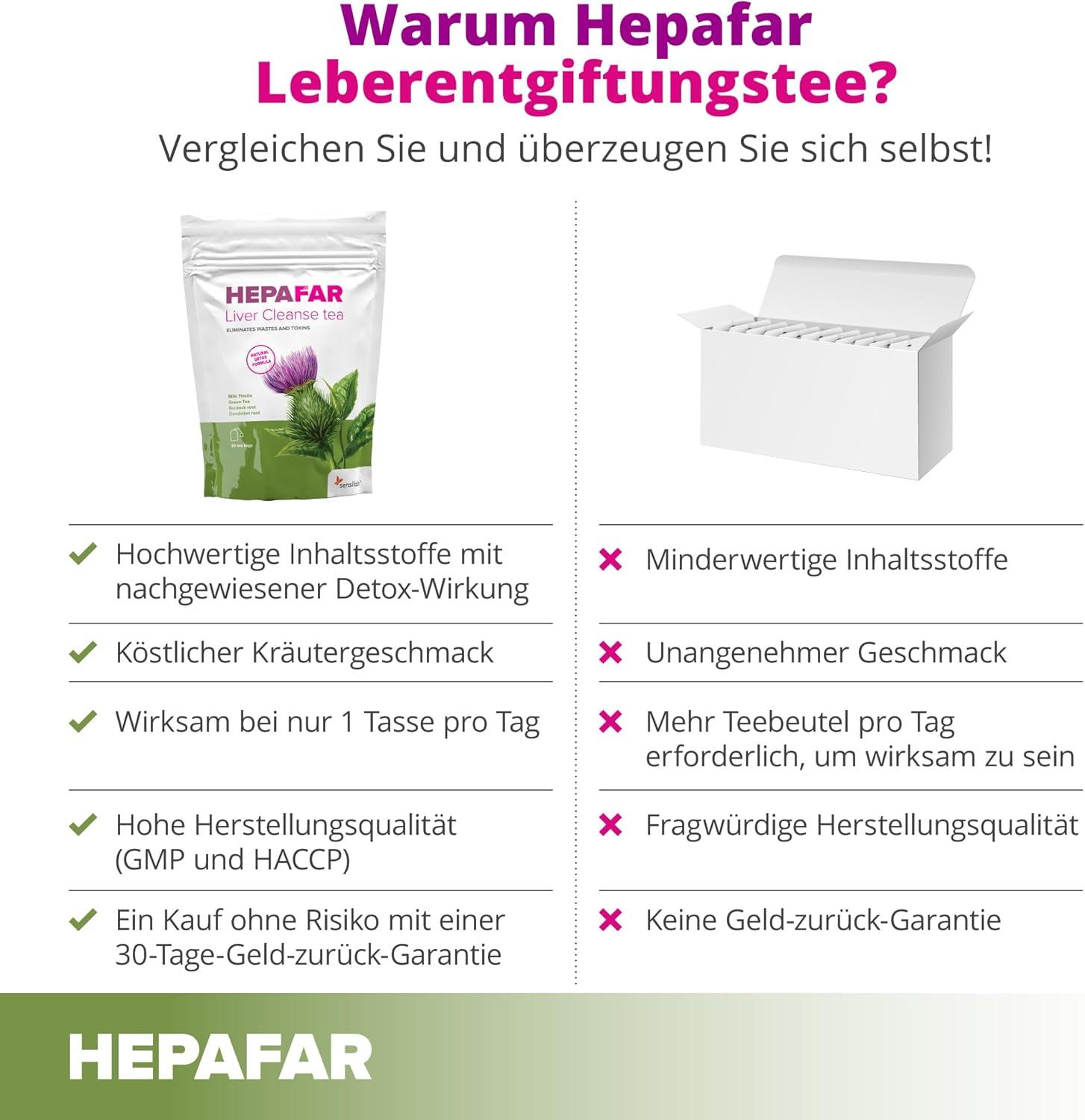 HepaFar Liver Detox Tea - Green Tea & Dandelion Blend - 20 Bags for ...