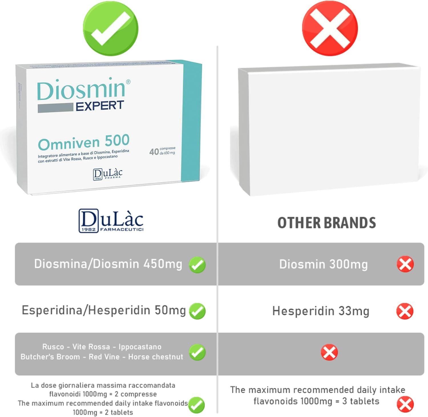 Buy Dul c Hemorrhoids & Veins Tablets | Diosmine Hesperidine ...