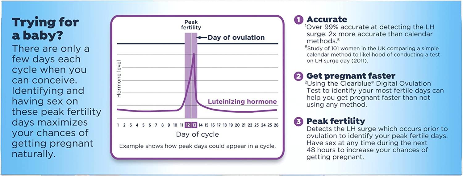 Clearblue Trying for a Baby Ovulation Kit - 27 Count Ovulation and ...