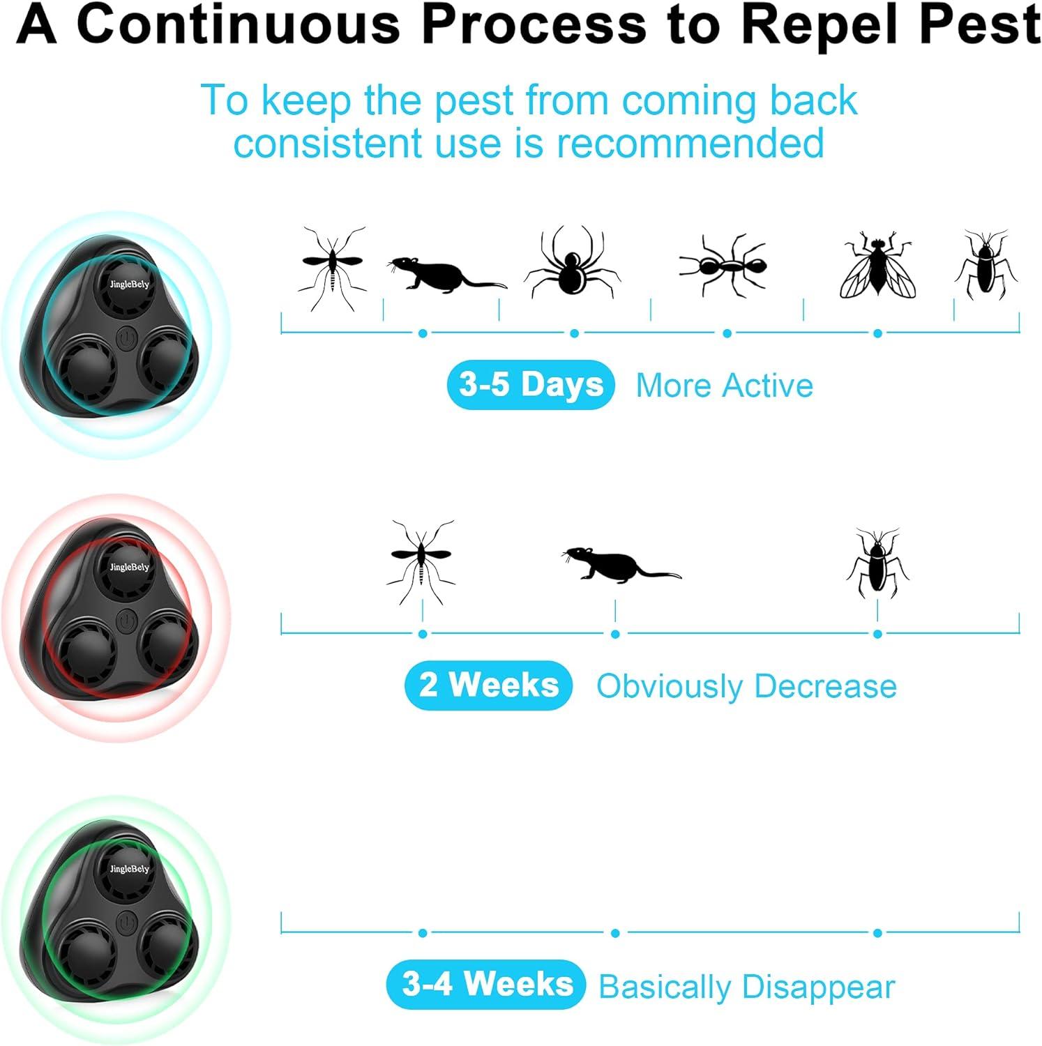 Jinglebely Ultrasound Mouse Defense - Effective Pest Control for Mice ...